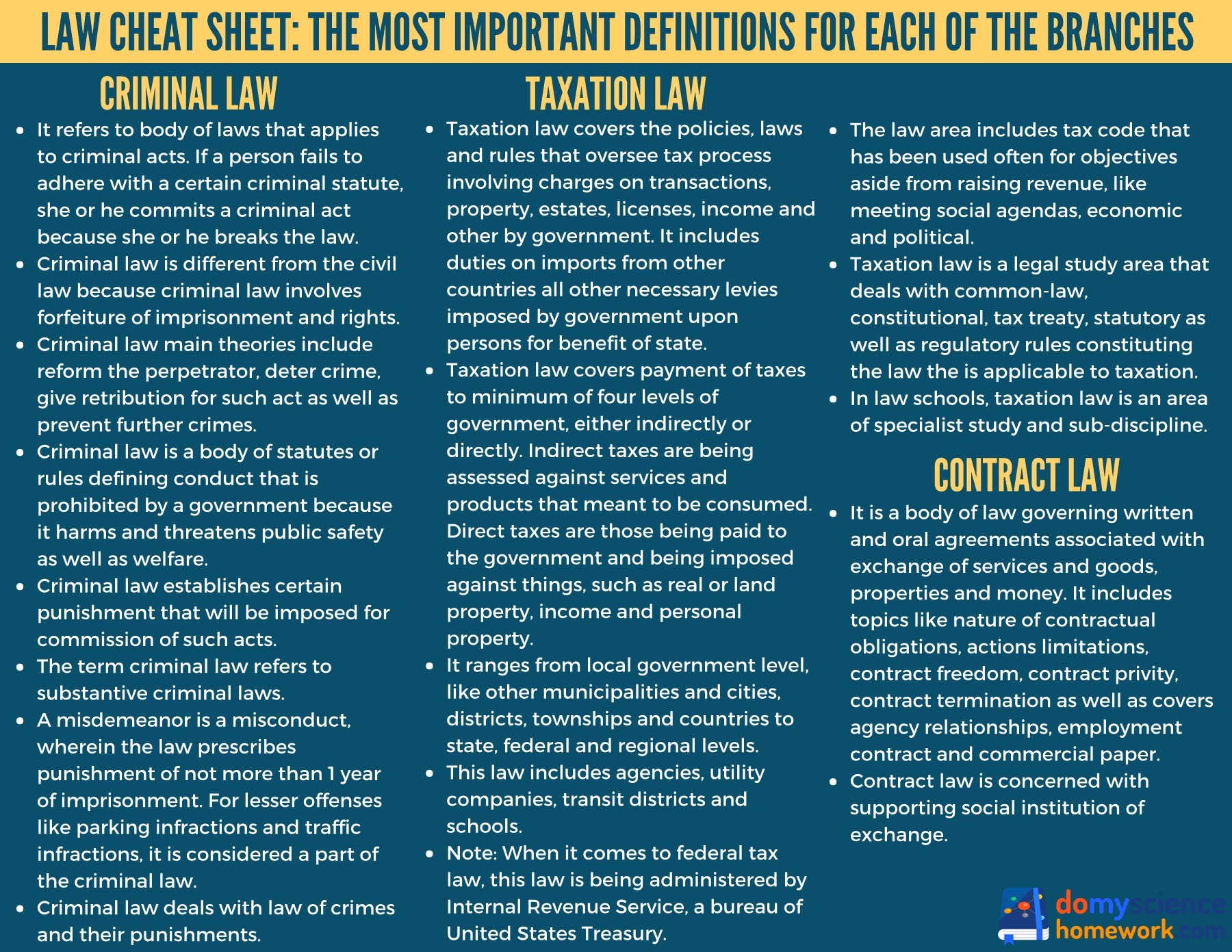 Law Cheat Sheet - Do My Homework - Page 2 | Flip PDF Online | PubHTML5