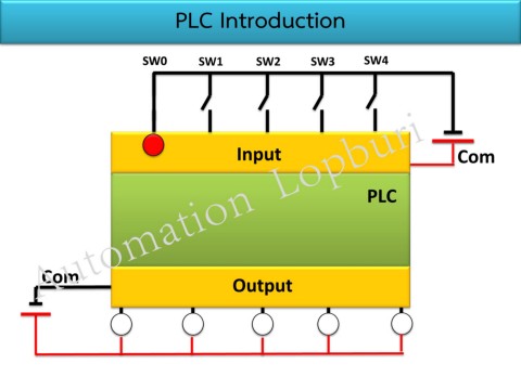 PLC intro - s.pearngam - Page 22 | Flip PDF Online | PubHTML5