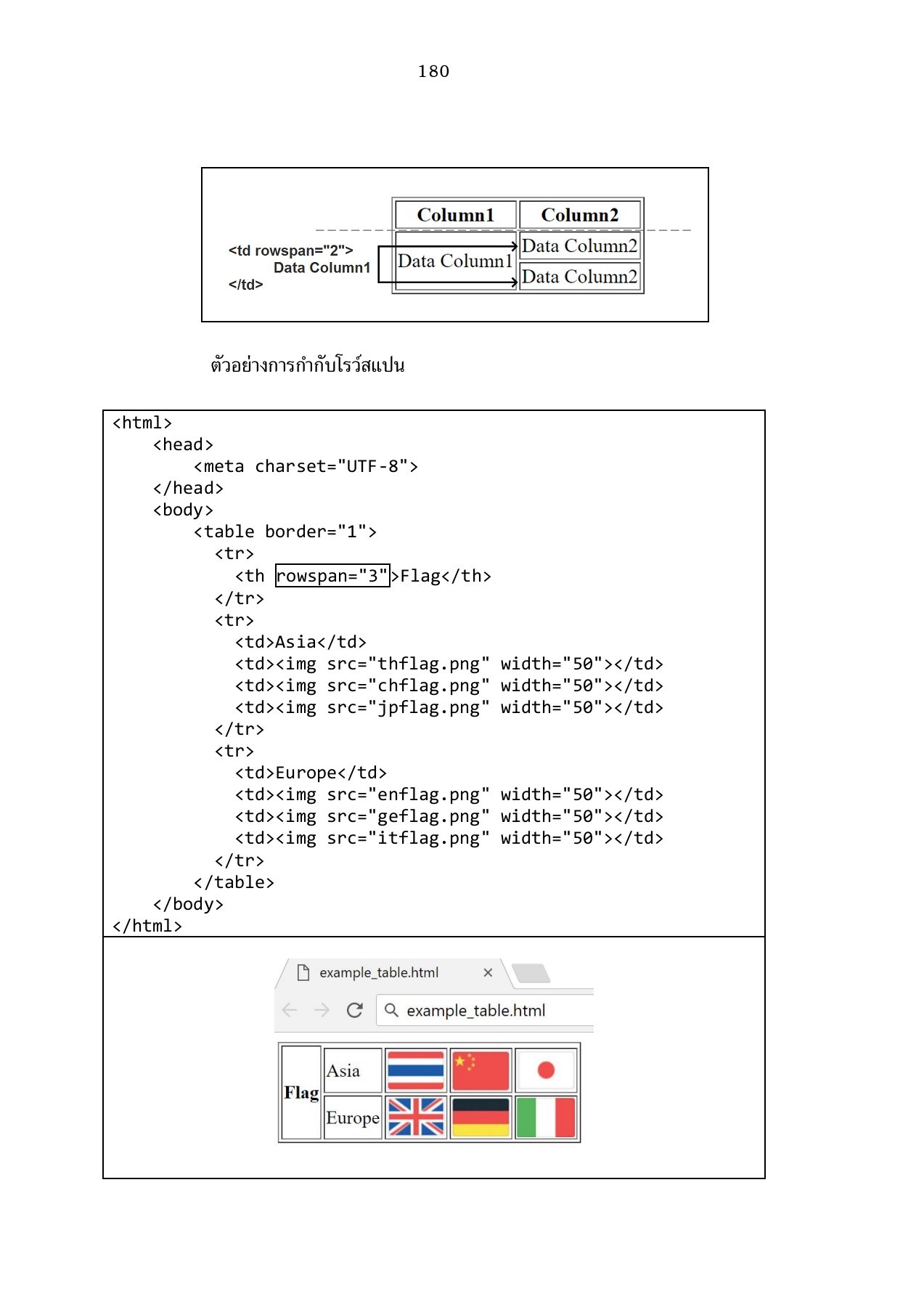เอกสารประกอบการสอน รายวิชาหลักการออกแบบเว็บ - Nutthapat Keawrattanapat ...