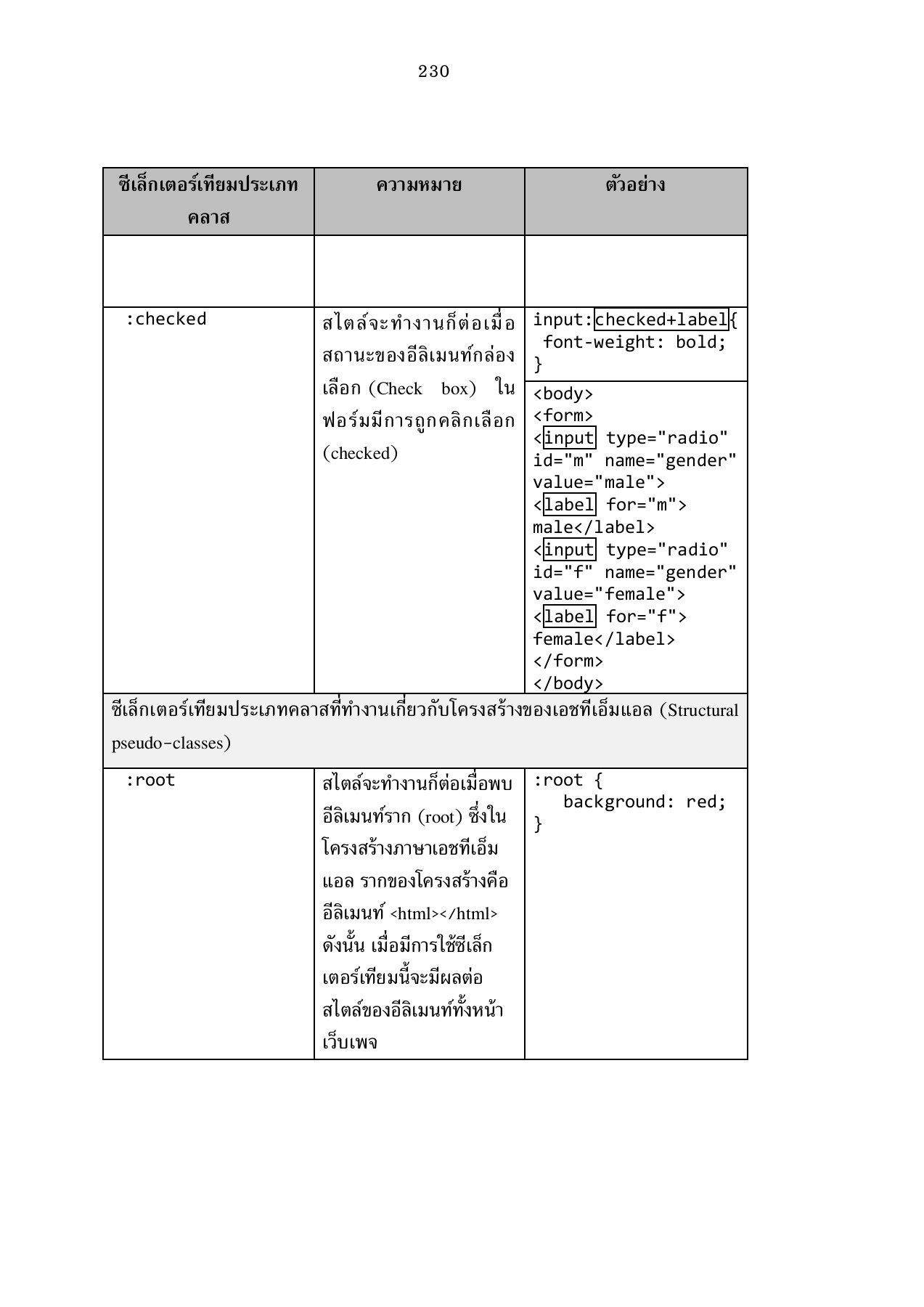เอกสารประกอบการสอน รายวิชาหลักการออกแบบเว็บ - Nutthapat Keawrattanapat ...