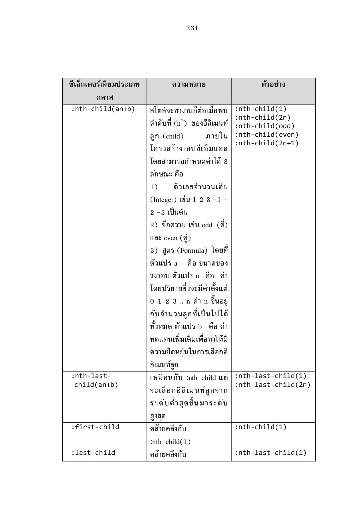 เอกสารประกอบการสอน รายวิชาหลักการออกแบบเว็บ - Nutthapat Keawrattanapat ...