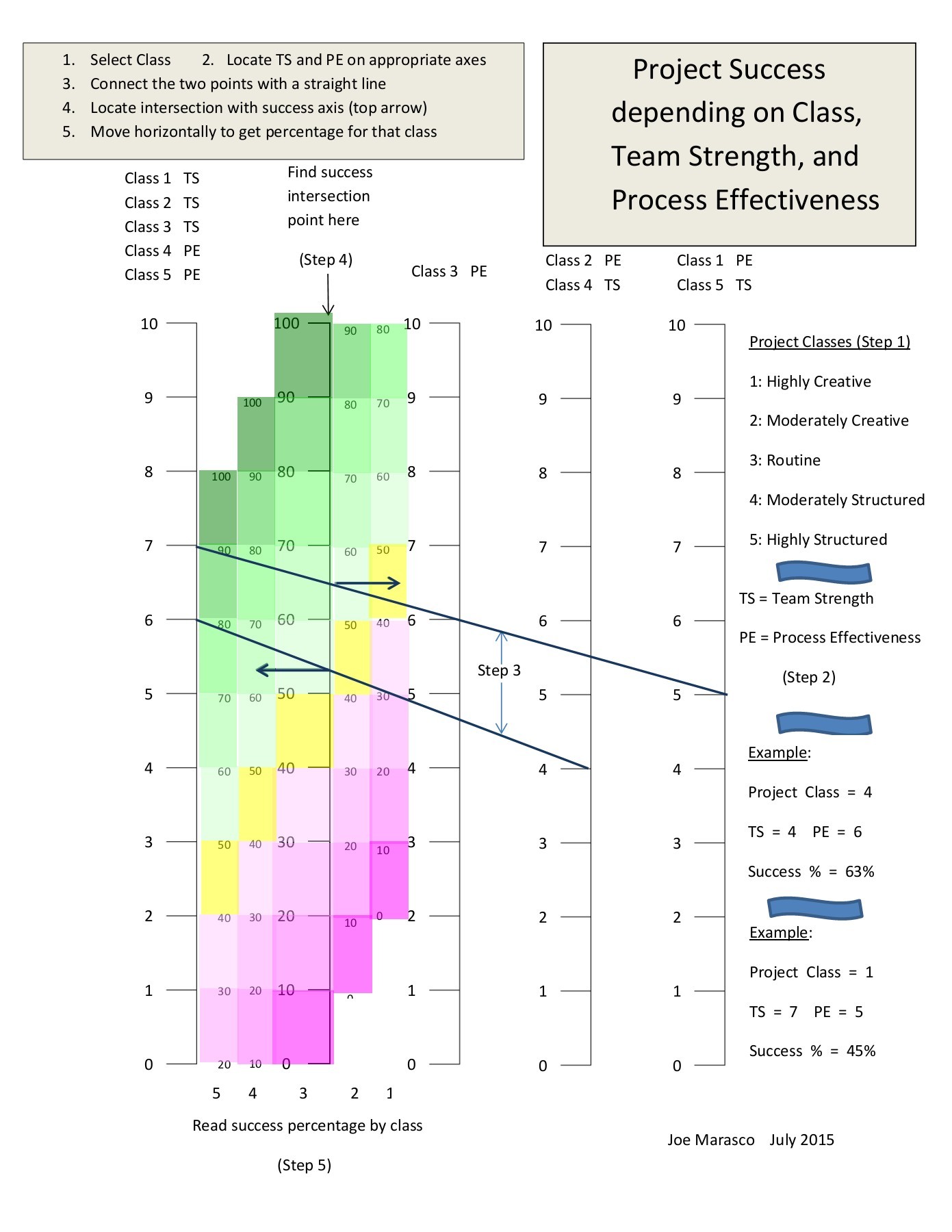 Final PPPP Nomogram 3 - joe - Page 1 - 1 | Flip PDF Online | PubHTML5