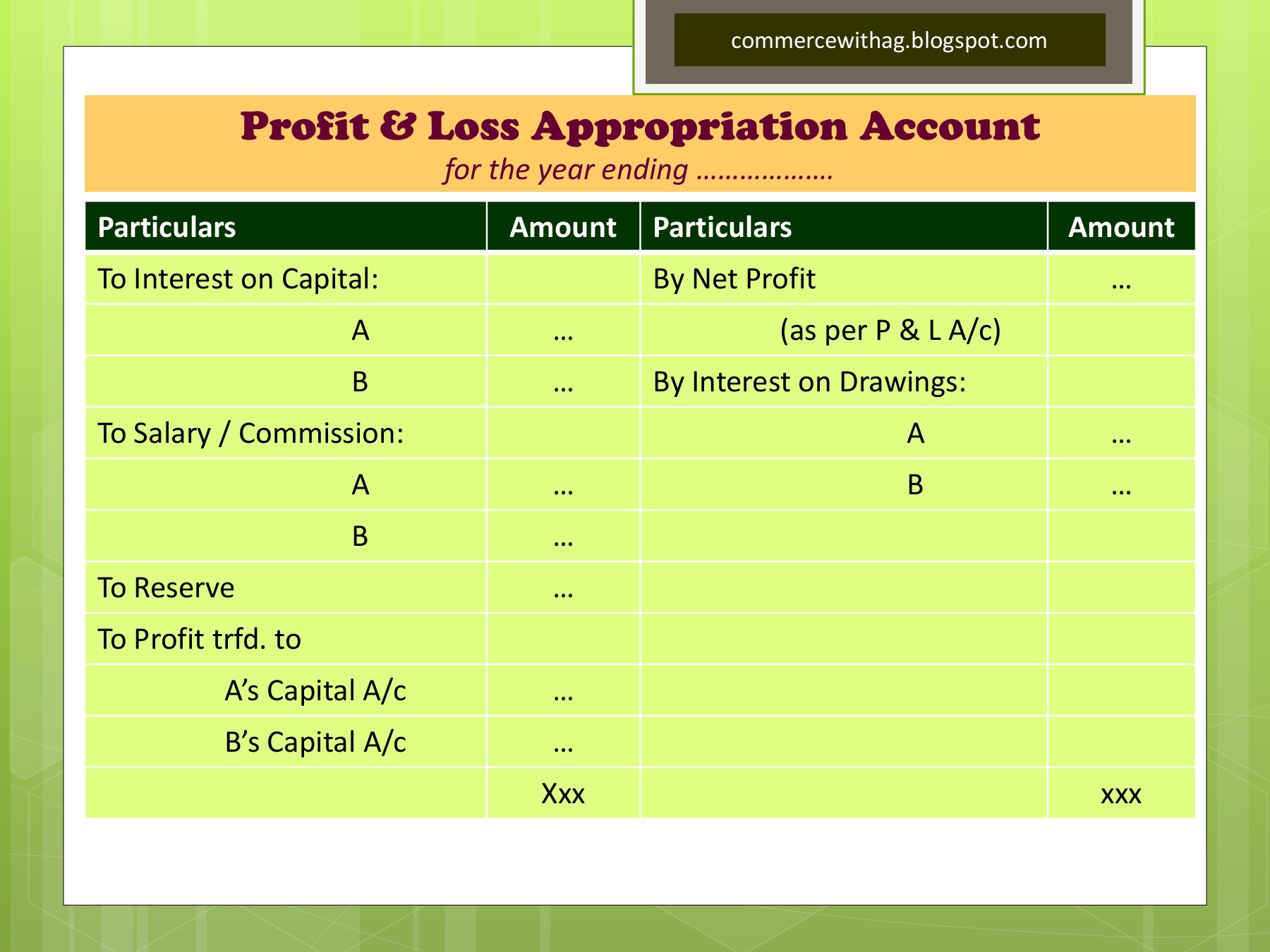 2 PPT Fundamentals of Partnership - ajaygarg.tihs - Page 14 | Flip PDF ... 2 PPT Fundamentals of Partnership - ajaygarg.tihs - Page 14 | Flip PDF ...