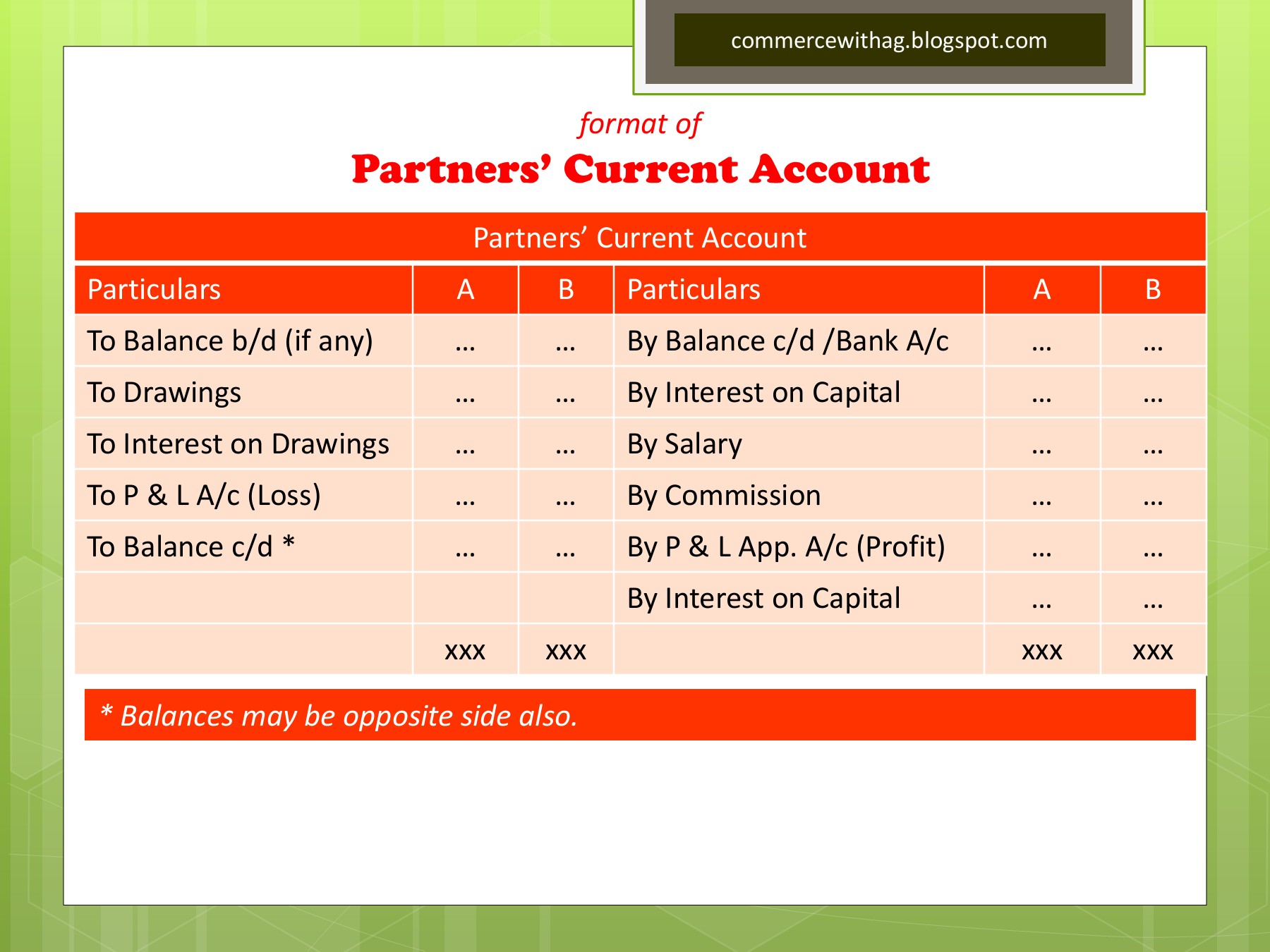 2 PPT Fundamentals of Partnership - ajaygarg.tihs - Page 28 | Flip PDF ...