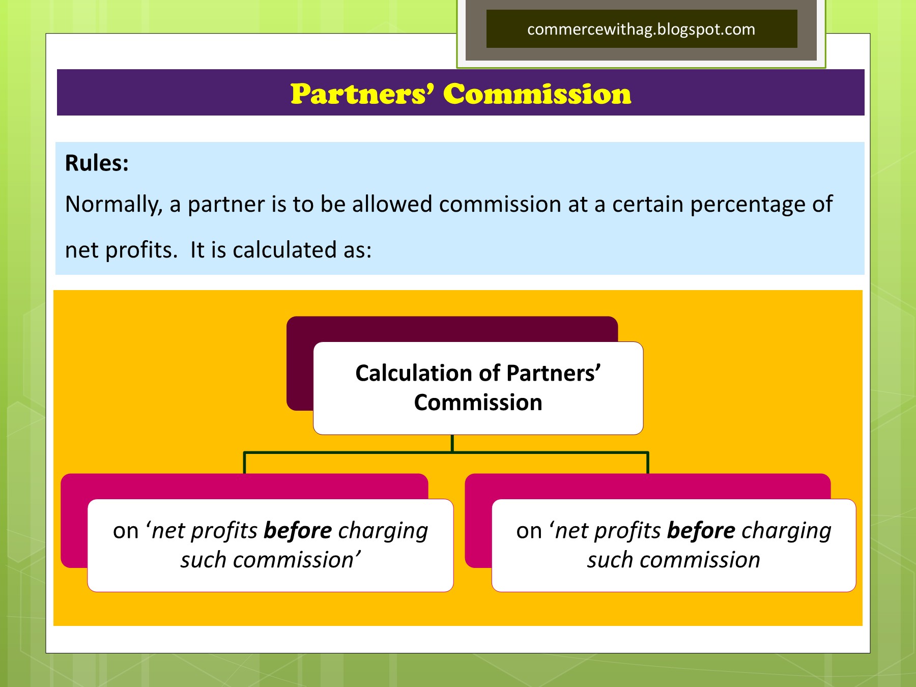 2 PPT Fundamentals of Partnership - ajaygarg.tihs - Page 62 | Flip PDF ...
