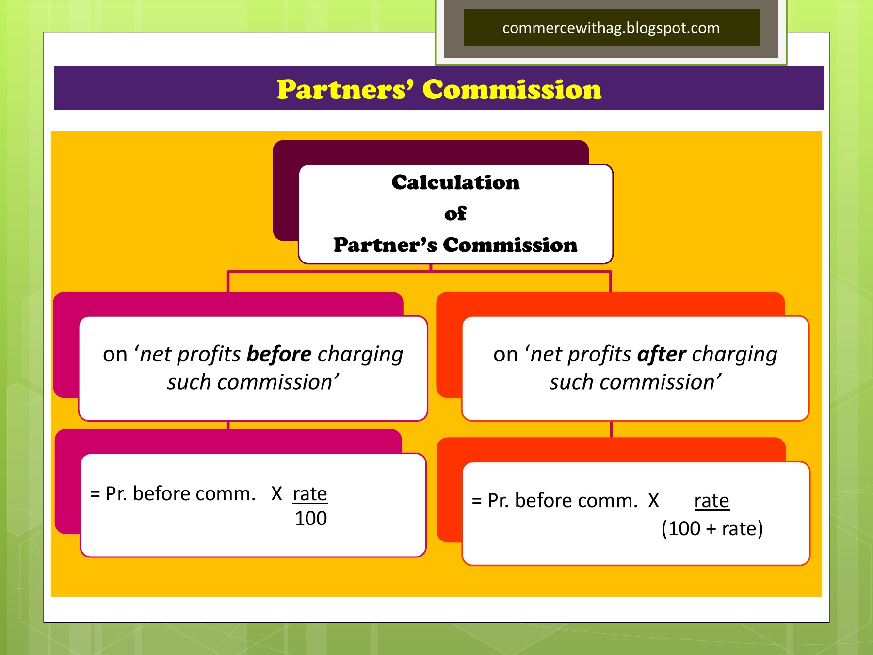 2 PPT Fundamentals of Partnership - ajaygarg.tihs - Page 63 | Flip PDF ...