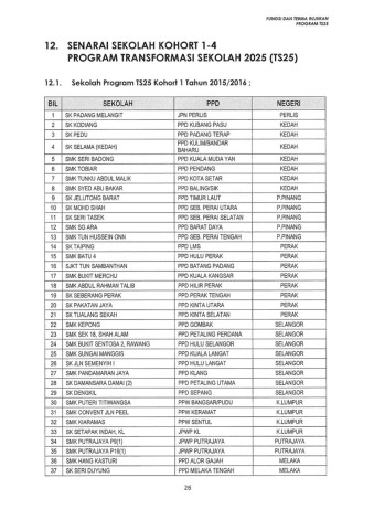 TERMA-RUJUKAN-DAN-PENGURUSAN-PELAKSANAAN-PROGRAM-TRANSFORMASI-SEKOLAH ...