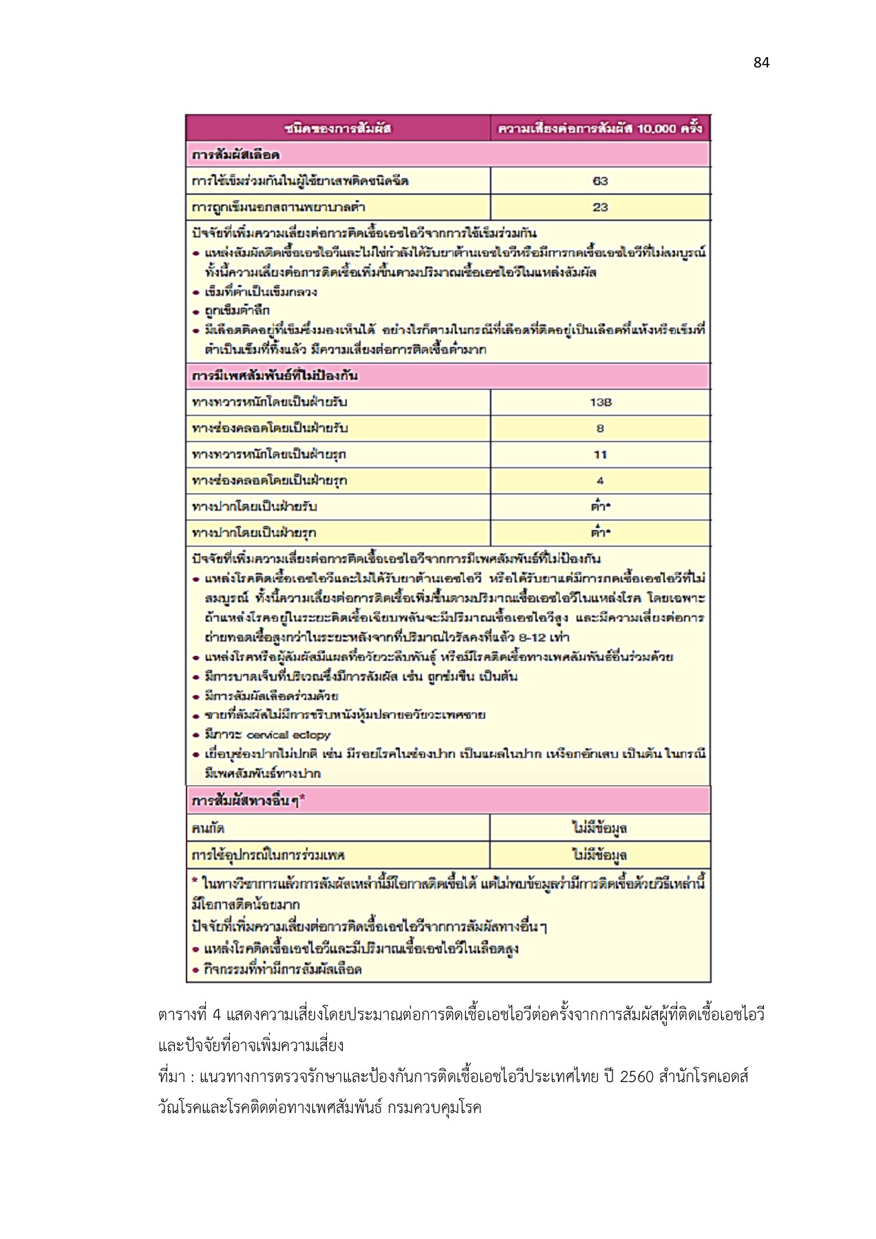 Safety ER Book - sujinda - Page 88 | Flip PDF Online | PubHTML5