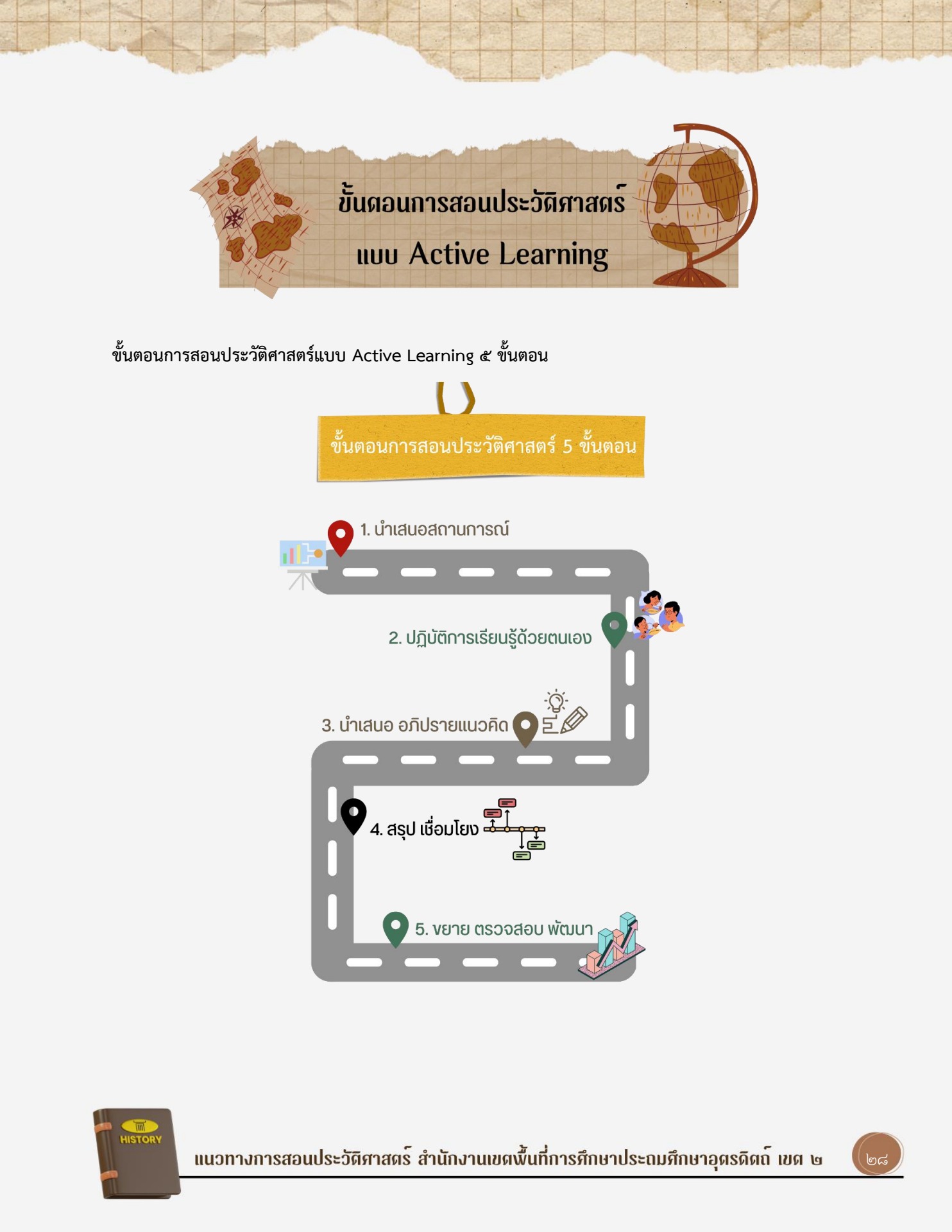 แนวทางการสอนประวัติศาสตร์สพป.อต.2 - dlit_sm037 - หน้าหนังสือ 31 | พลิก PDF ออนไลน์ | PubHTML5