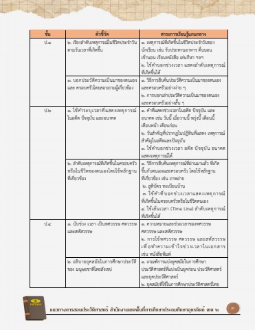 แนวทางการสอนประวัติศาสตร์สพป.อต.2 - dlit_sm037 - หน้าหนังสือ 6 | พลิก PDF ออนไลน์ | PubHTML5