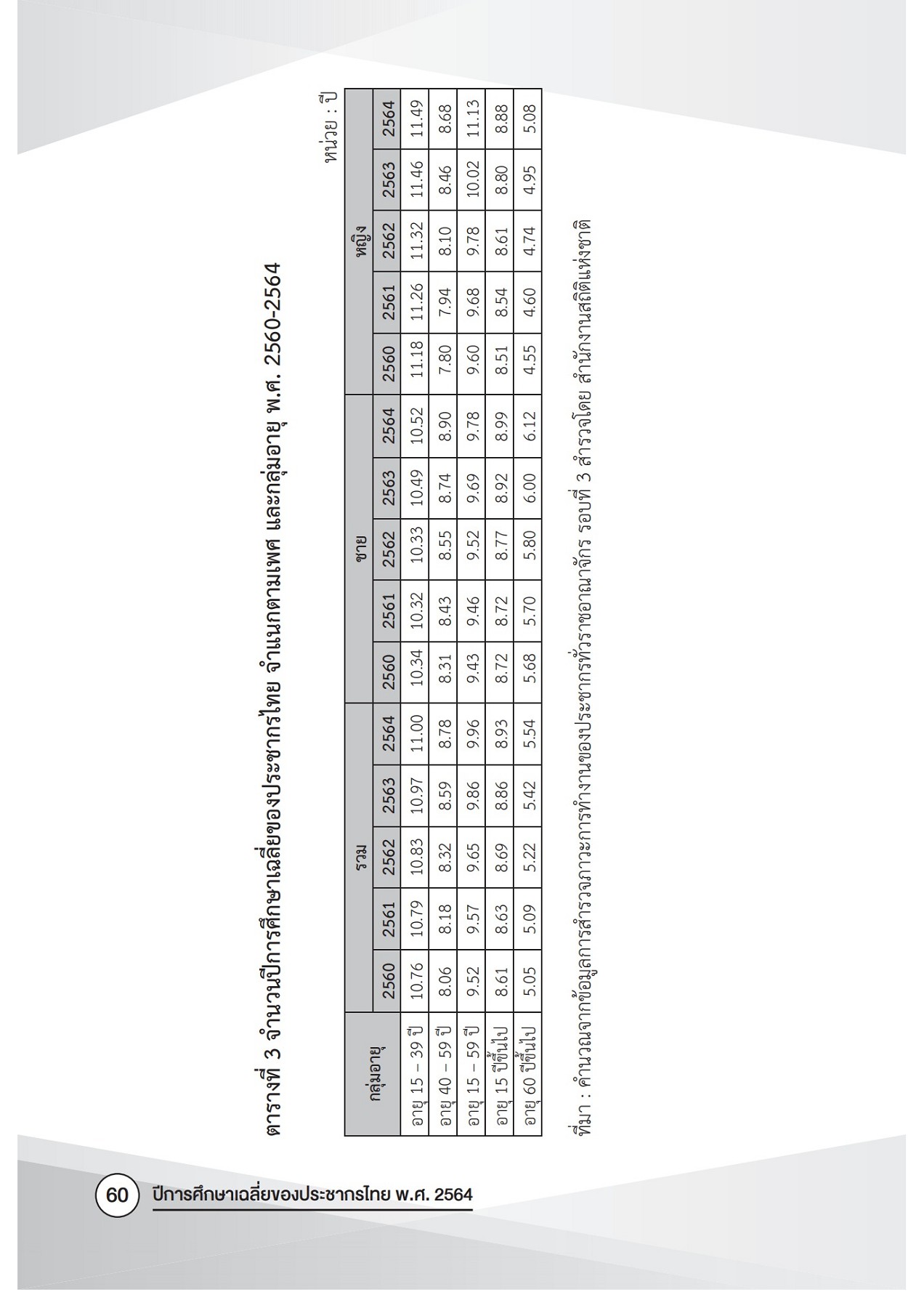 ปีการศึกษาเฉลี่ยของประชากรไทยปี 2564 - dlit_sm037 - หน้าหนังสือ 81 | พลิก PDF ออนไลน์ | PubHTML5