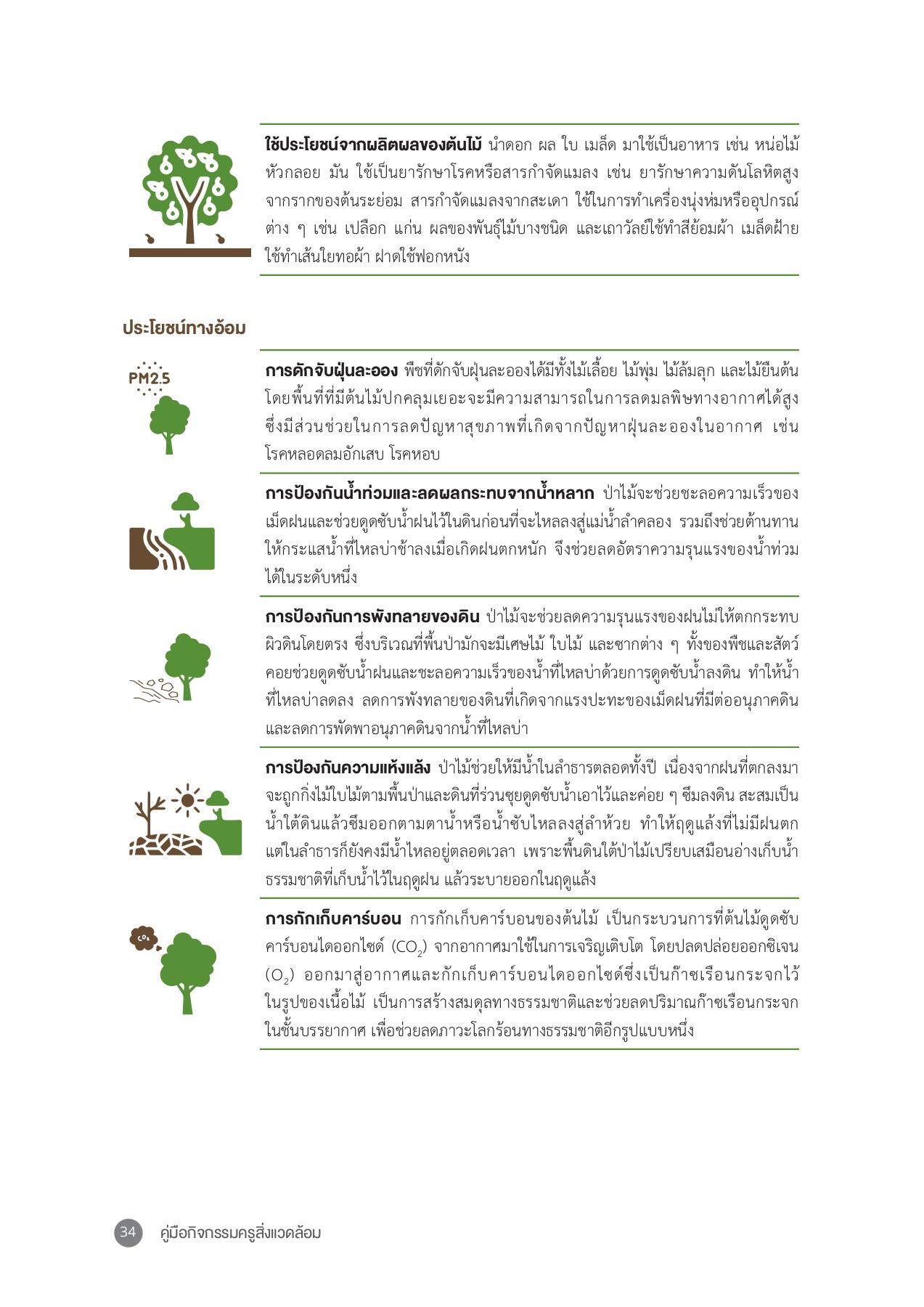 คู่มือกิจกรรมครูสิ่งแวดล้อม - dlit_sm037 - หน้าหนังสือ 34 | พลิก PDF ออนไลน์ | PubHTML5