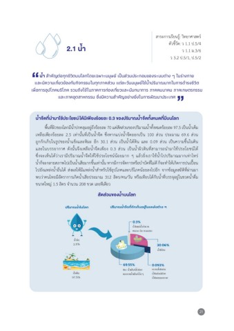 คู่มือกิจกรรมครูสิ่งแวดล้อม - dlit_sm037 - หน้าหนังสือ 21 | พลิก PDF ออนไลน์ | PubHTML5