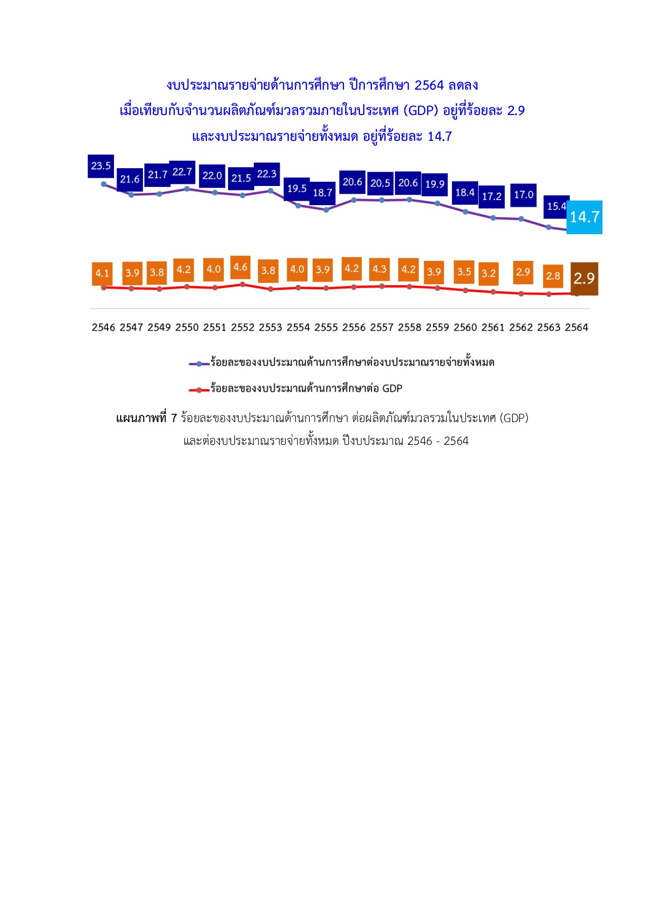 สถิติการศึกษาของประเทศไทยปีการศึกษา 2563 - dlit_sm037 - หน้าหนังสือ 16 | พลิก PDF ออนไลน์ | PubHTML5