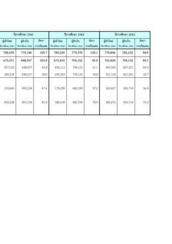สถิติการศึกษาของประเทศไทยปีการศึกษา 2563 - dlit_sm037 - หน้าหนังสือ 39 | พลิก PDF ออนไลน์ | PubHTML5