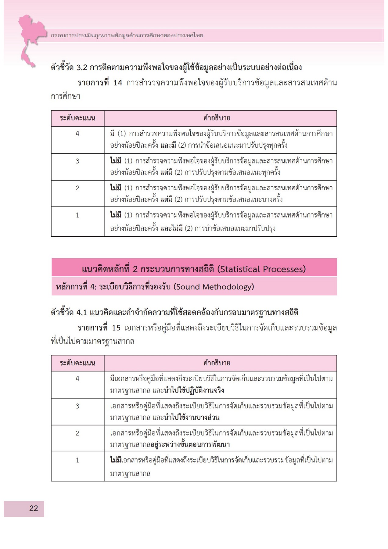 รายงาน Thailand Ed-DQAF กรอบการประเมินคุณภาพข้อมูลด้านการศึกษาของประเทศ ...