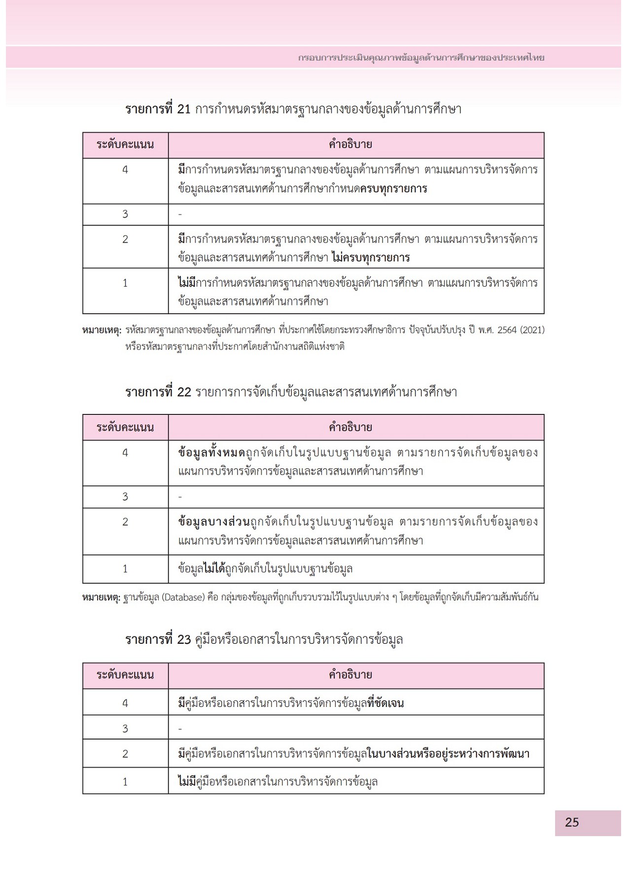 รายงาน Thailand Ed-DQAF กรอบการประเมินคุณภาพข้อมูลด้านการศึกษาของประเทศ ...