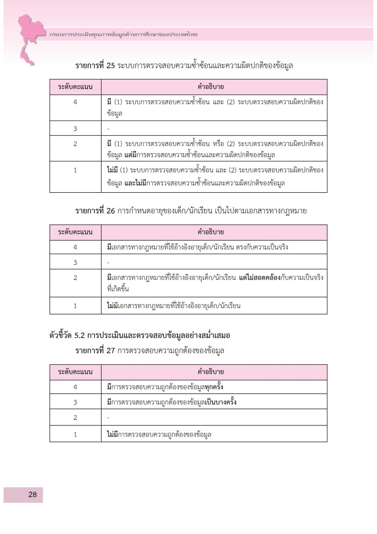 รายงาน Thailand Ed-DQAF กรอบการประเมินคุณภาพข้อมูลด้านการศึกษาของประเทศ ...