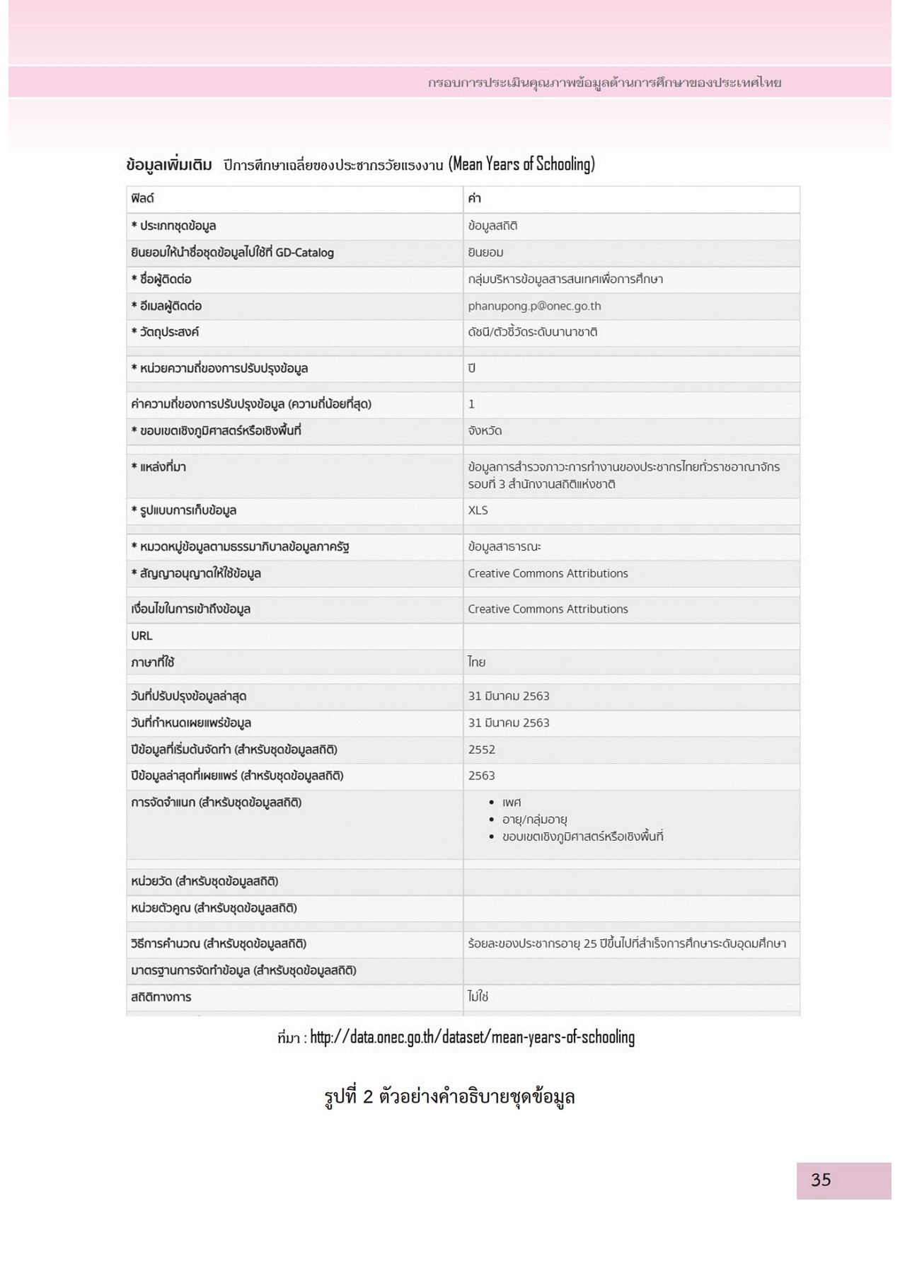 รายงาน Thailand Ed-DQAF กรอบการประเมินคุณภาพข้อมูลด้านการศึกษาของประเทศ ...