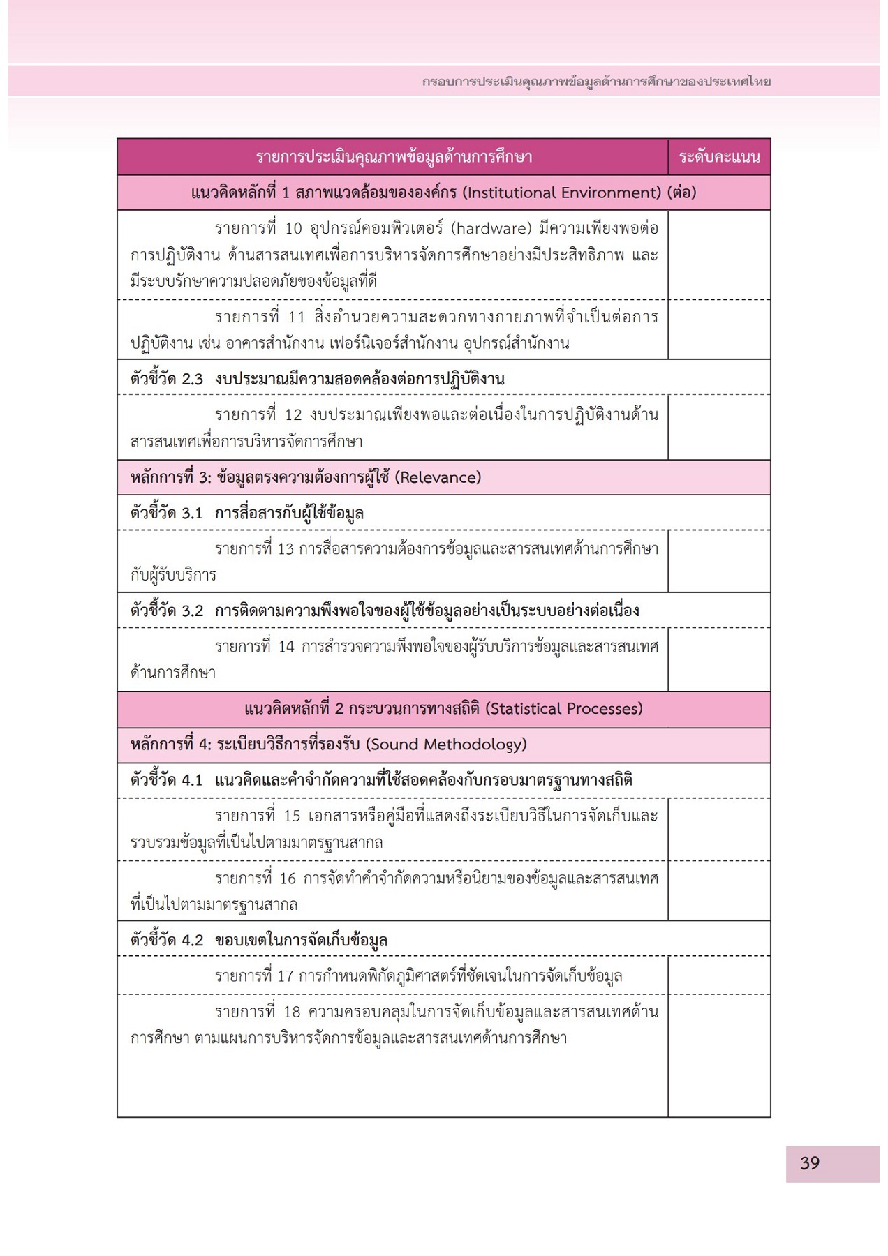 รายงาน Thailand Ed-DQAF กรอบการประเมินคุณภาพข้อมูลด้านการศึกษาของประเทศ ...