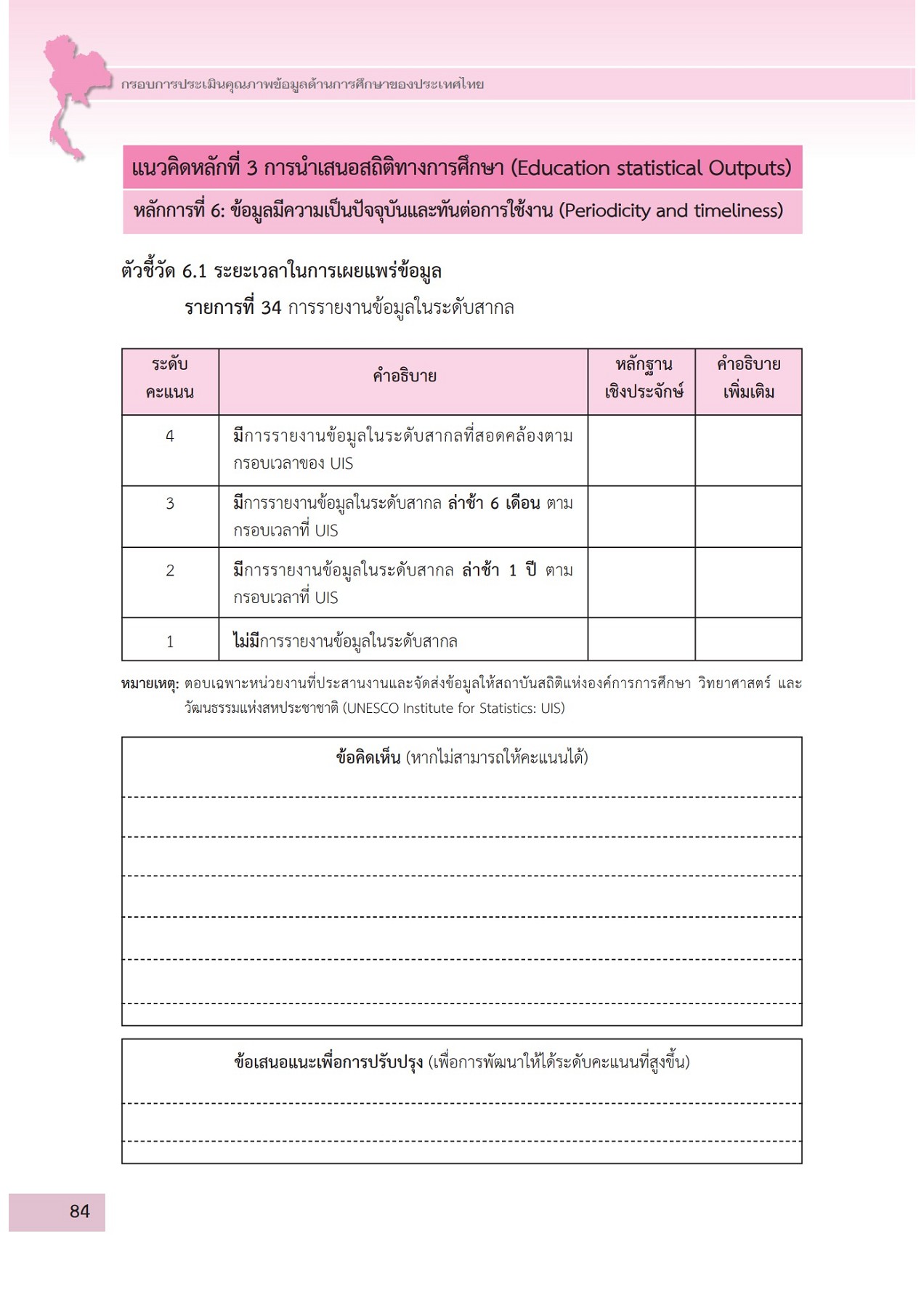 รายงาน Thailand Ed-DQAF กรอบการประเมินคุณภาพข้อมูลด้านการศึกษาของประเทศ ...