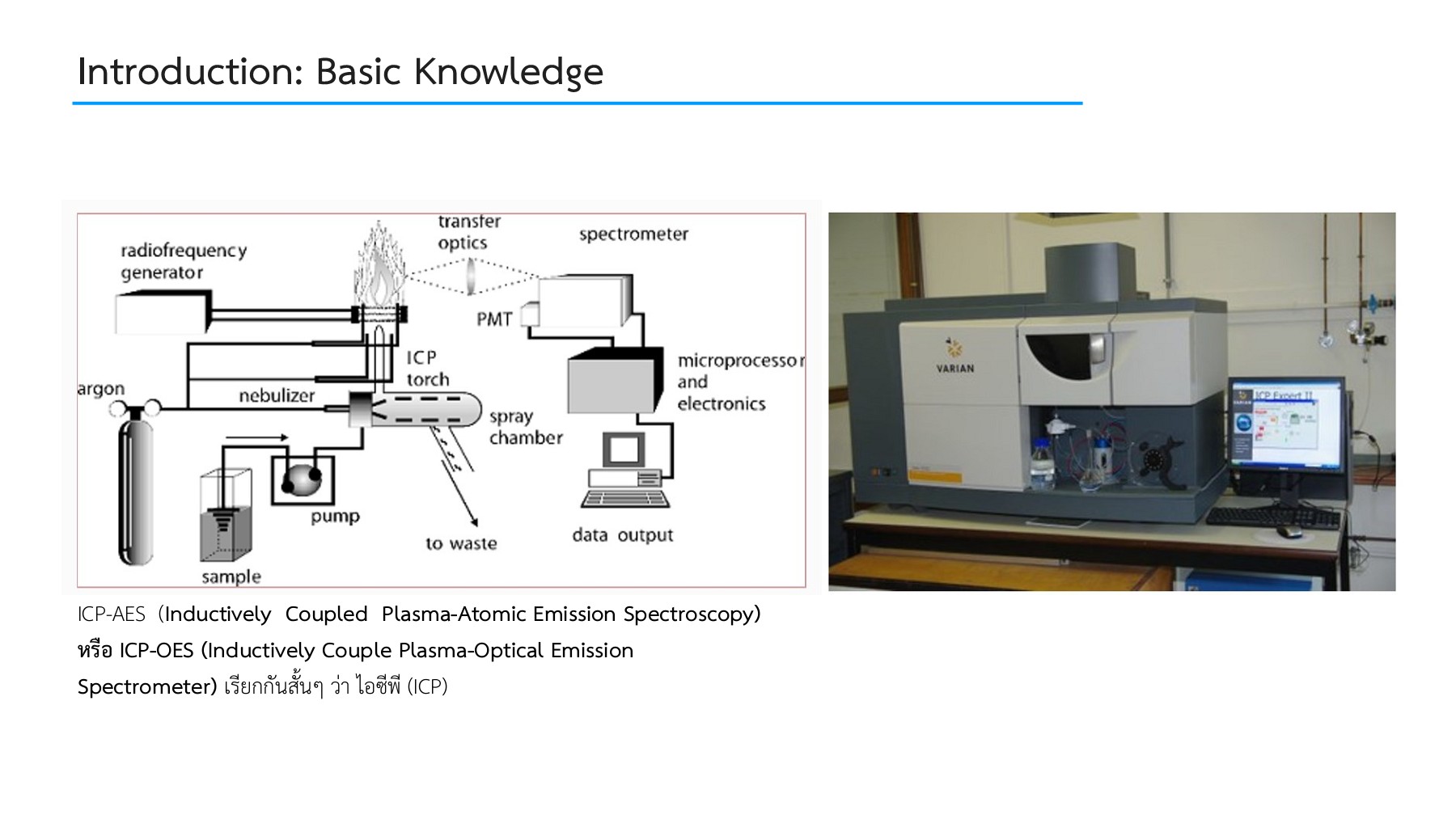 Analytical Instrument Chapter1 2020 - arjin.nu - Page 12 | Flip PDF ...