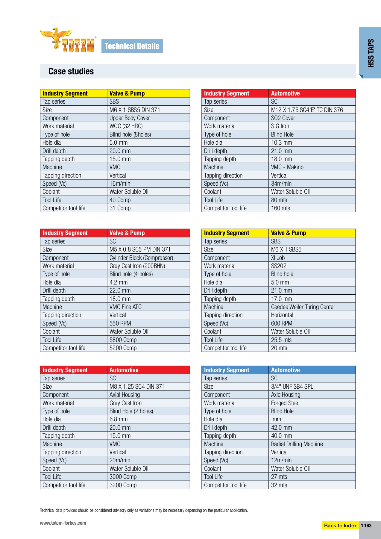 Master-Catalogue-2021-compressed - Nisarg Vora - Page 181 | Flip PDF Online | PubHTML5