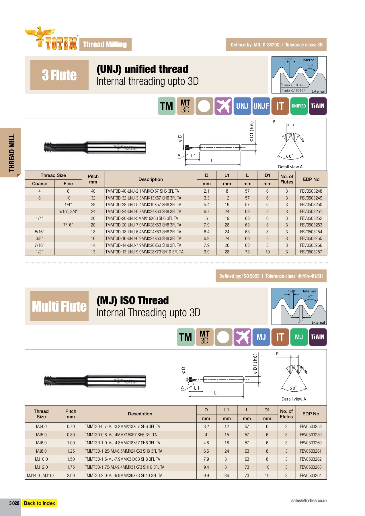 Master-Catalogue-2021-compressed - Nisarg Vora - Page 426 | Flip PDF Online | PubHTML5