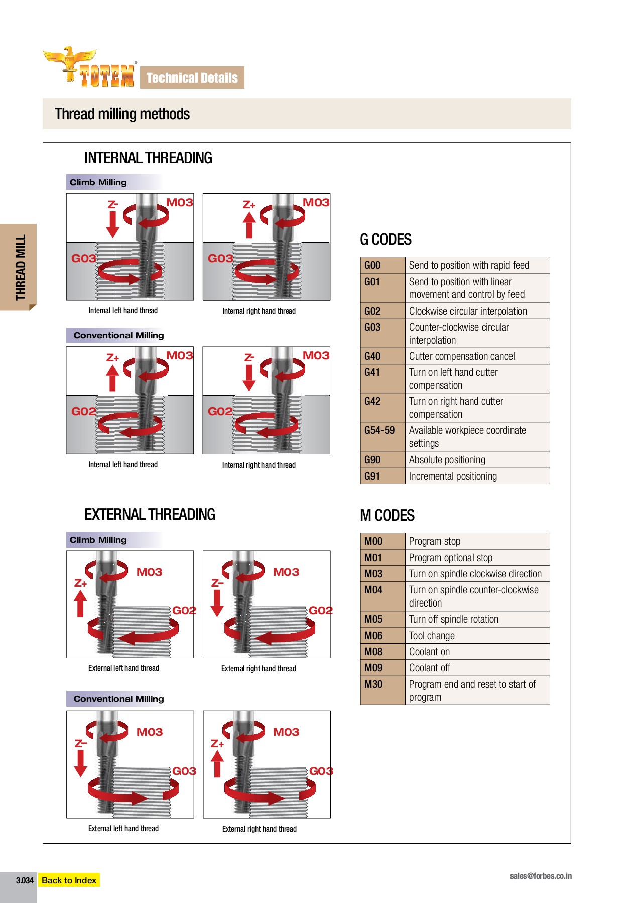 Master-Catalogue-2021-compressed - Nisarg Vora - Page 440 | Flip PDF ...
