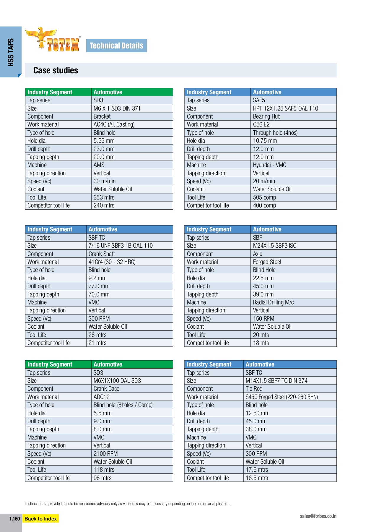 Master-Catalogue-2021-compressed - Nisarg Vora - Page 178 | Flip PDF Online | PubHTML5