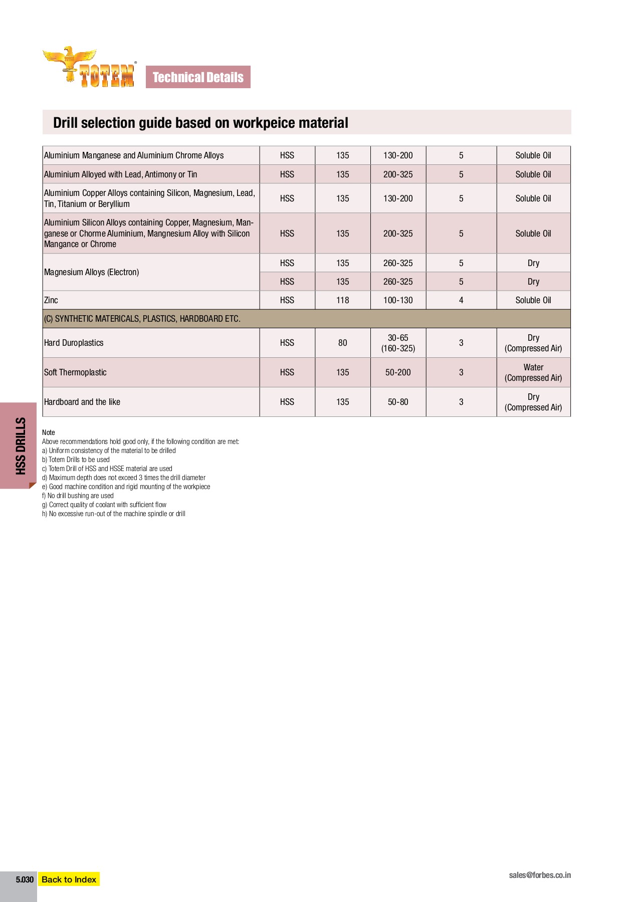 Master-Catalogue-2021-compressed - Nisarg Vora - Page 544 | Flip PDF Online | PubHTML5