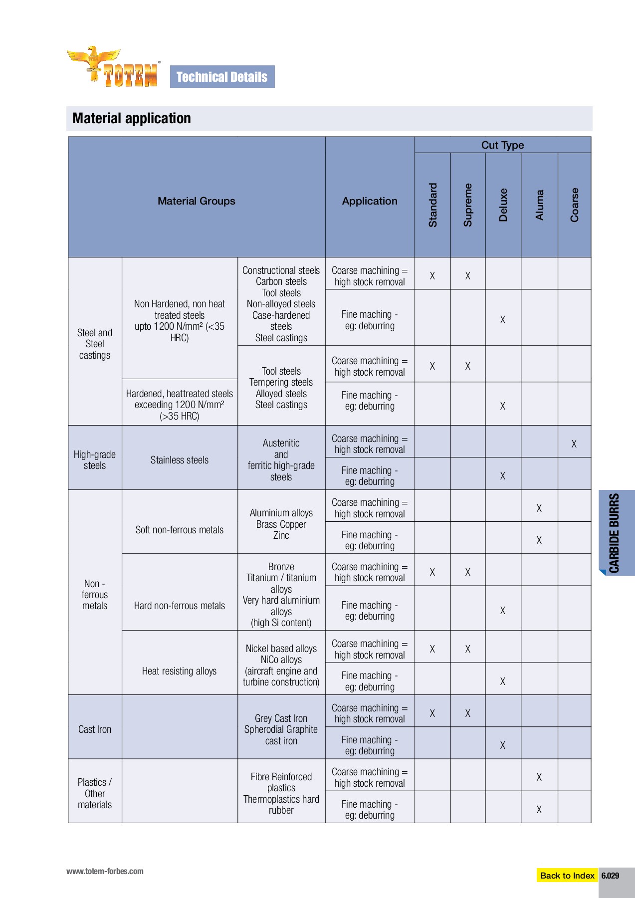 Master-Catalogue-2021-compressed - Nisarg Vora - Page 587 | Flip PDF ...