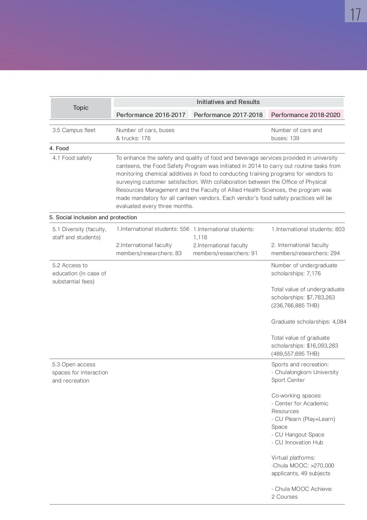 SustainabilityReport_2018-2020 - prm - Page 19 | Flip PDF Online | PubHTML5
