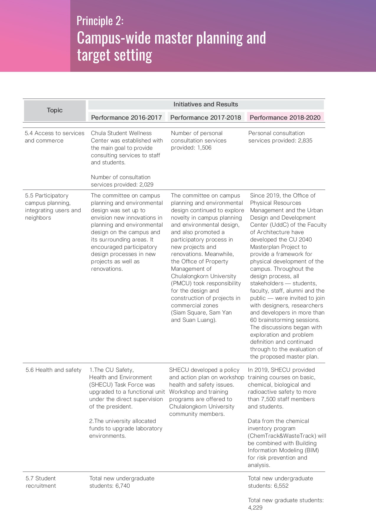SustainabilityReport_2018-2020 - prm - Page 20 | Flip PDF Online | PubHTML5
