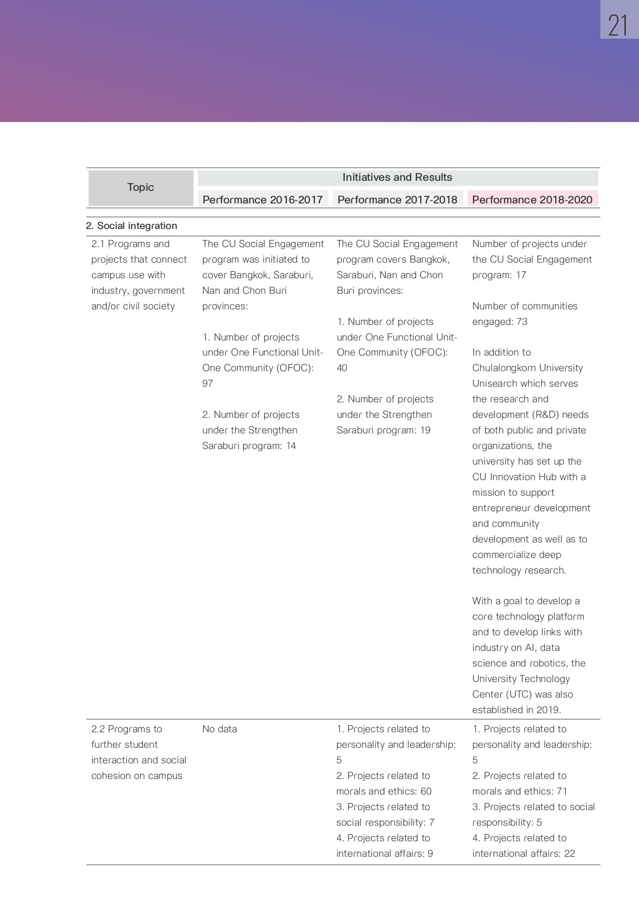 SustainabilityReport_2018-2020 - prm - Page 23 | Flip PDF Online | PubHTML5