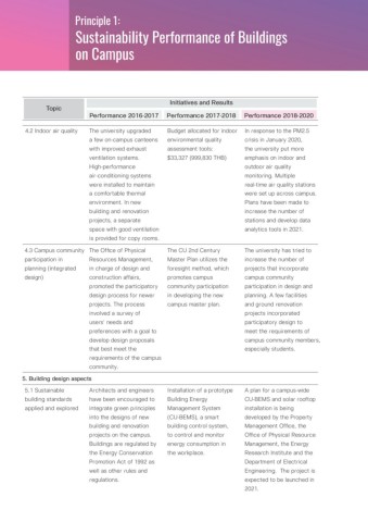 SustainabilityReport_2018-2020 - prm - Page 16 | Flip PDF Online | PubHTML5