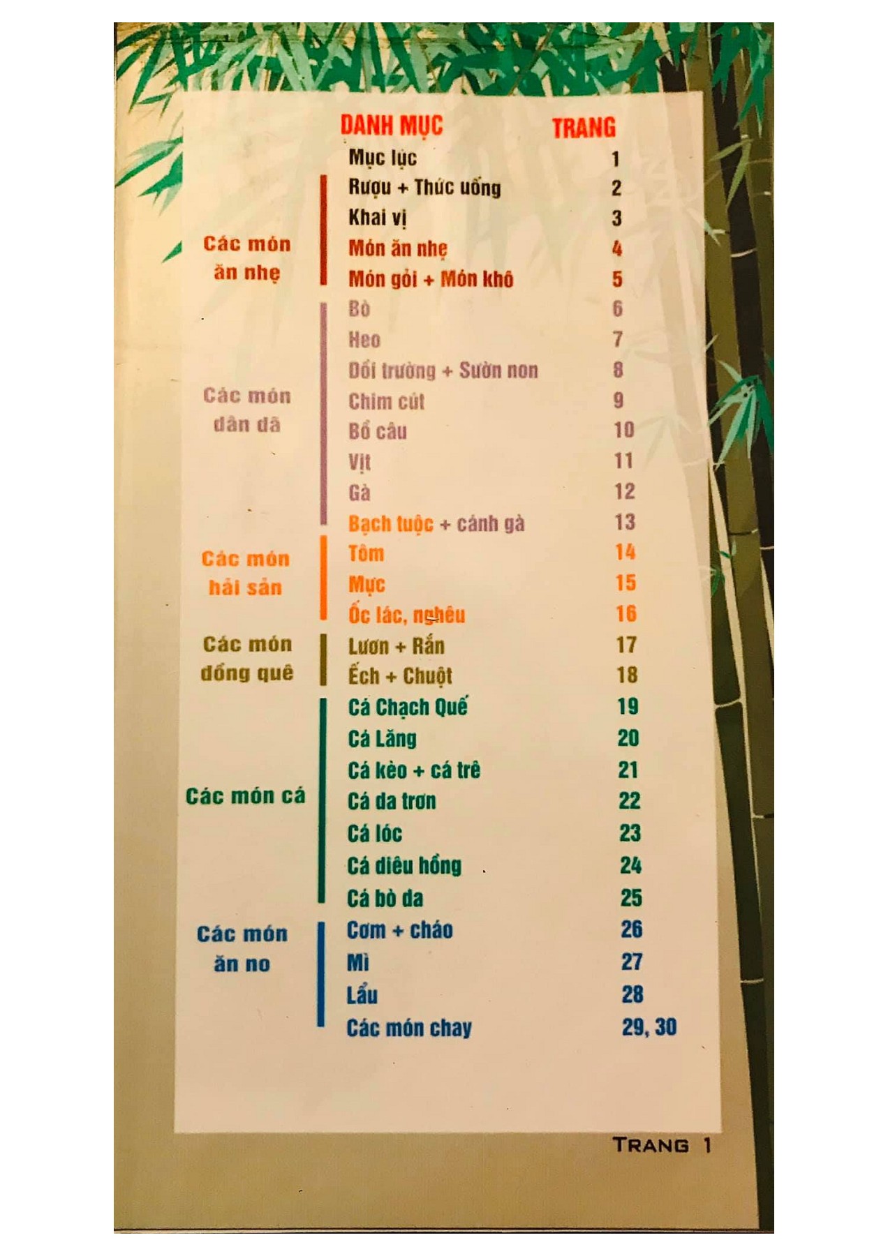 LongTrung - vophamthanhtung - Page 1 - 32 | Flip PDF Online | PubHTML5