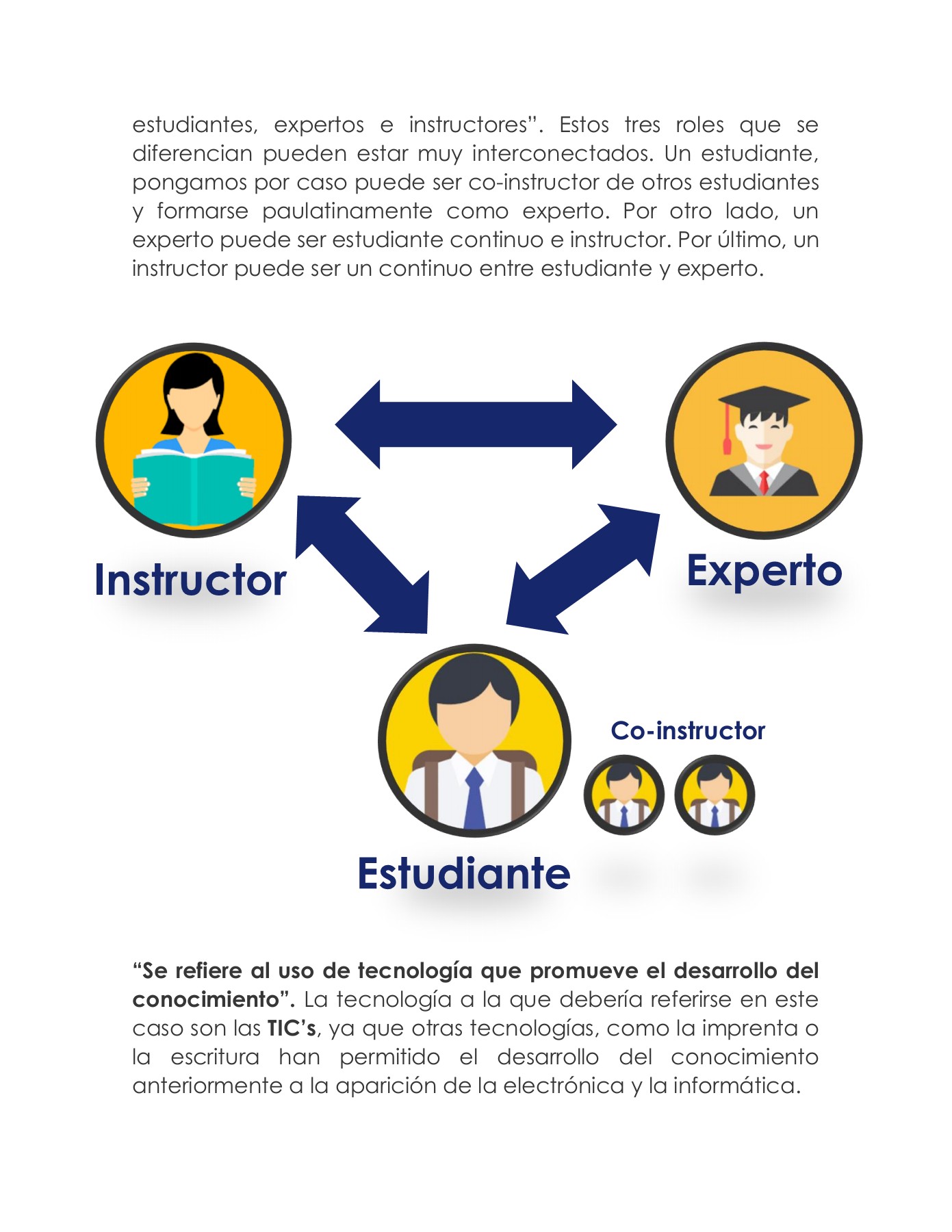 Fundamentos del e-Learning - ropeca01 - Página 8 | Flip PDF en línea | PubHTML5