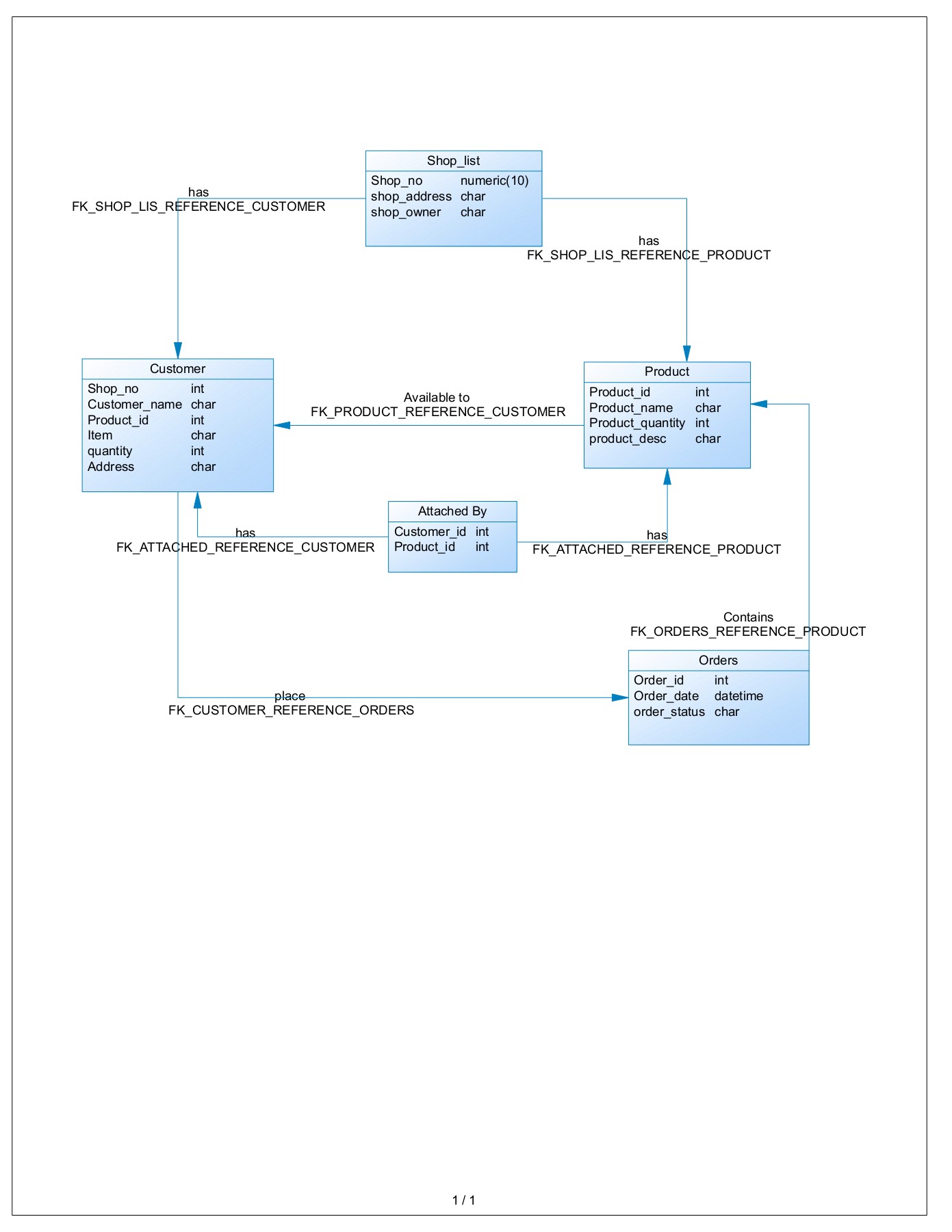 physical model - cyber.webs786 - Page 1 - 1 | Flip PDF Online | PubHTML5