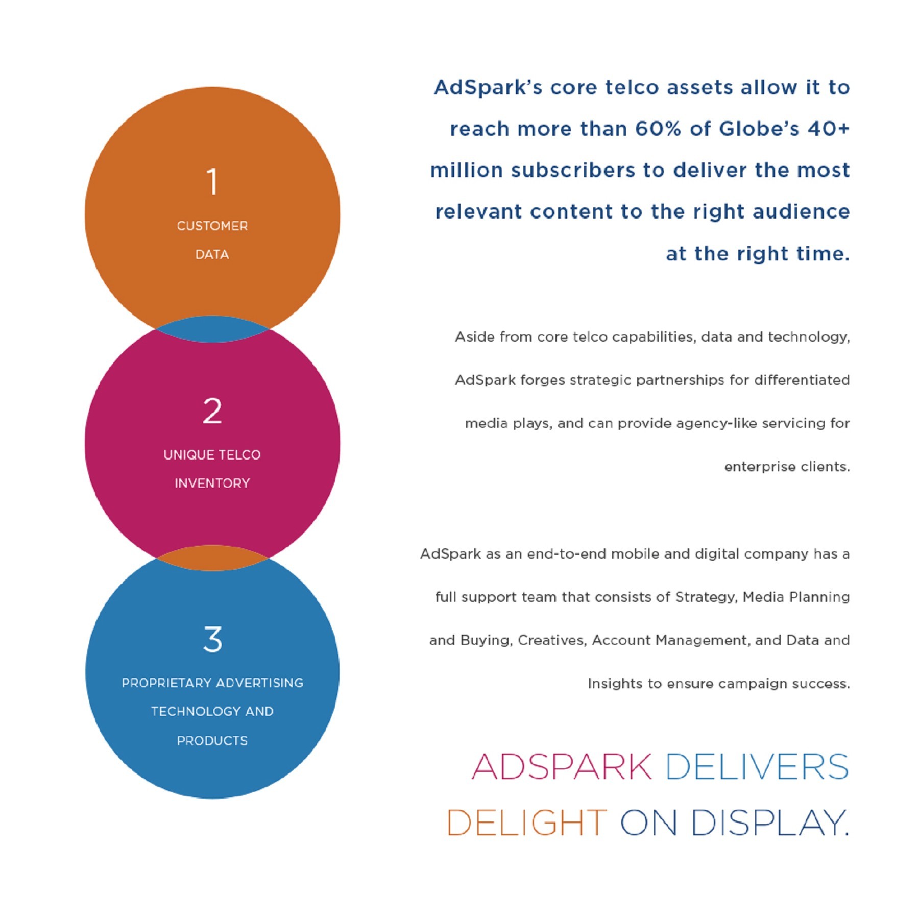 AdSpark Handbook - zmcsantiago - Page 15 | Flip PDF Online | PubHTML5