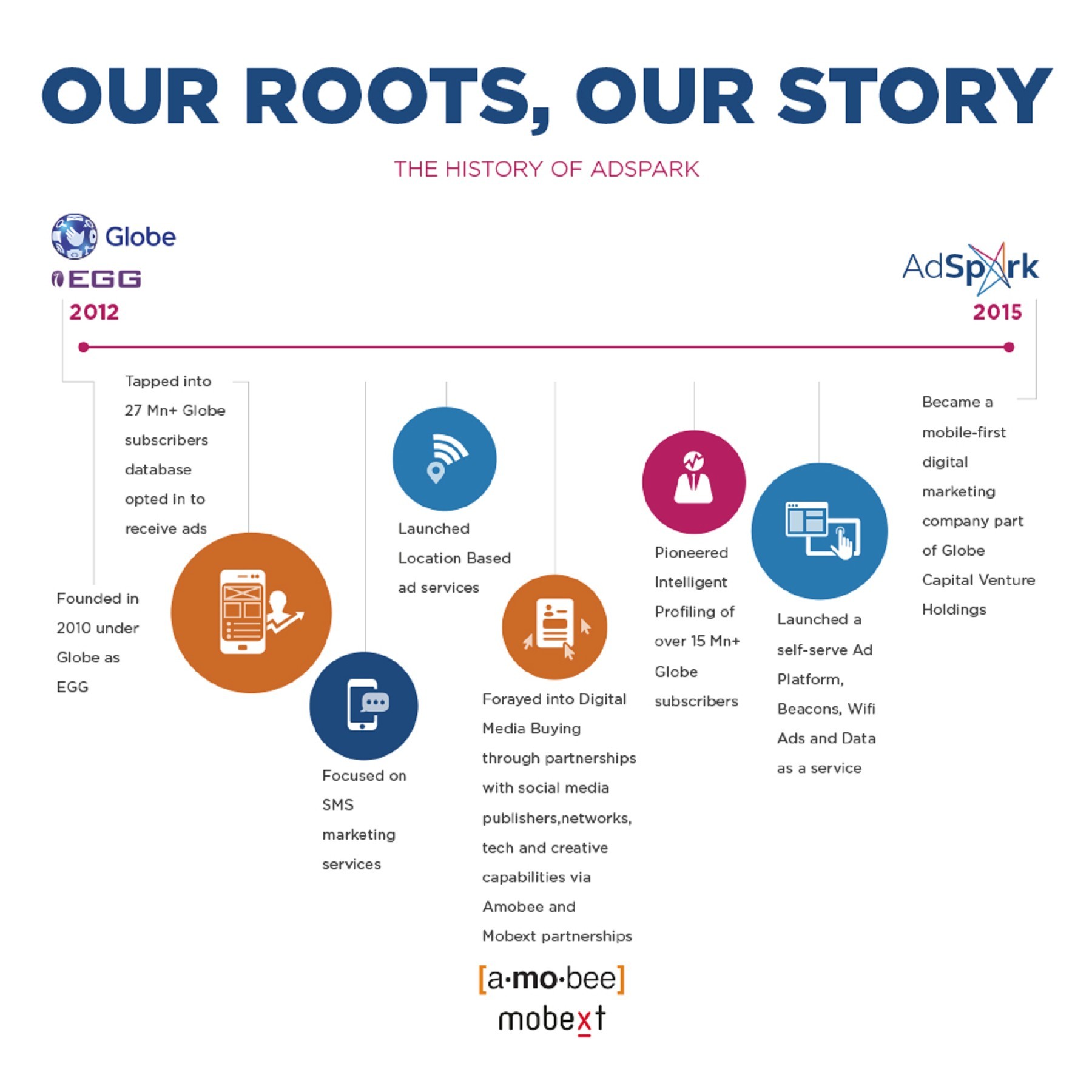 AdSpark Handbook - zmcsantiago - Page 16 | Flip PDF Online | PubHTML5