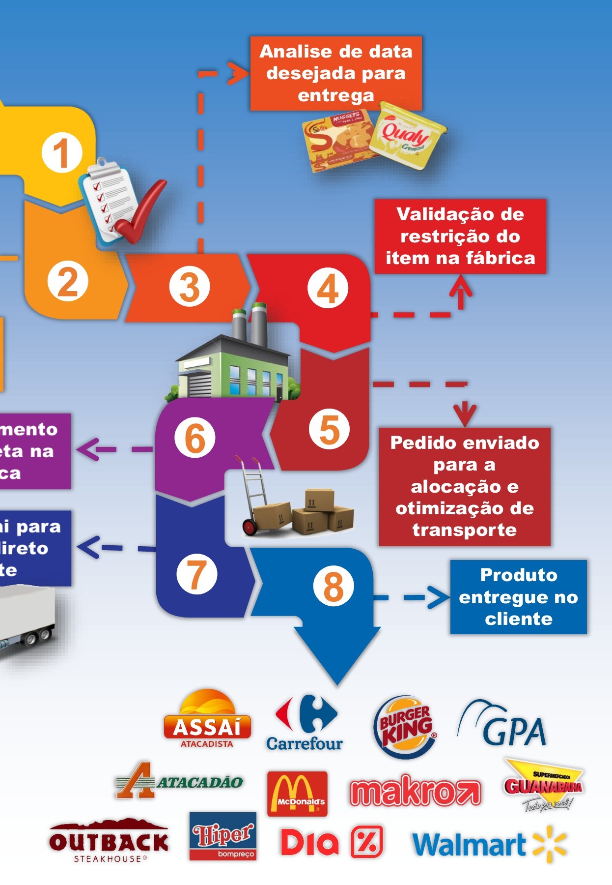 Revista Logística BRF - 3° Edição Julho de 2017 - kelvin.gomes - Página ...