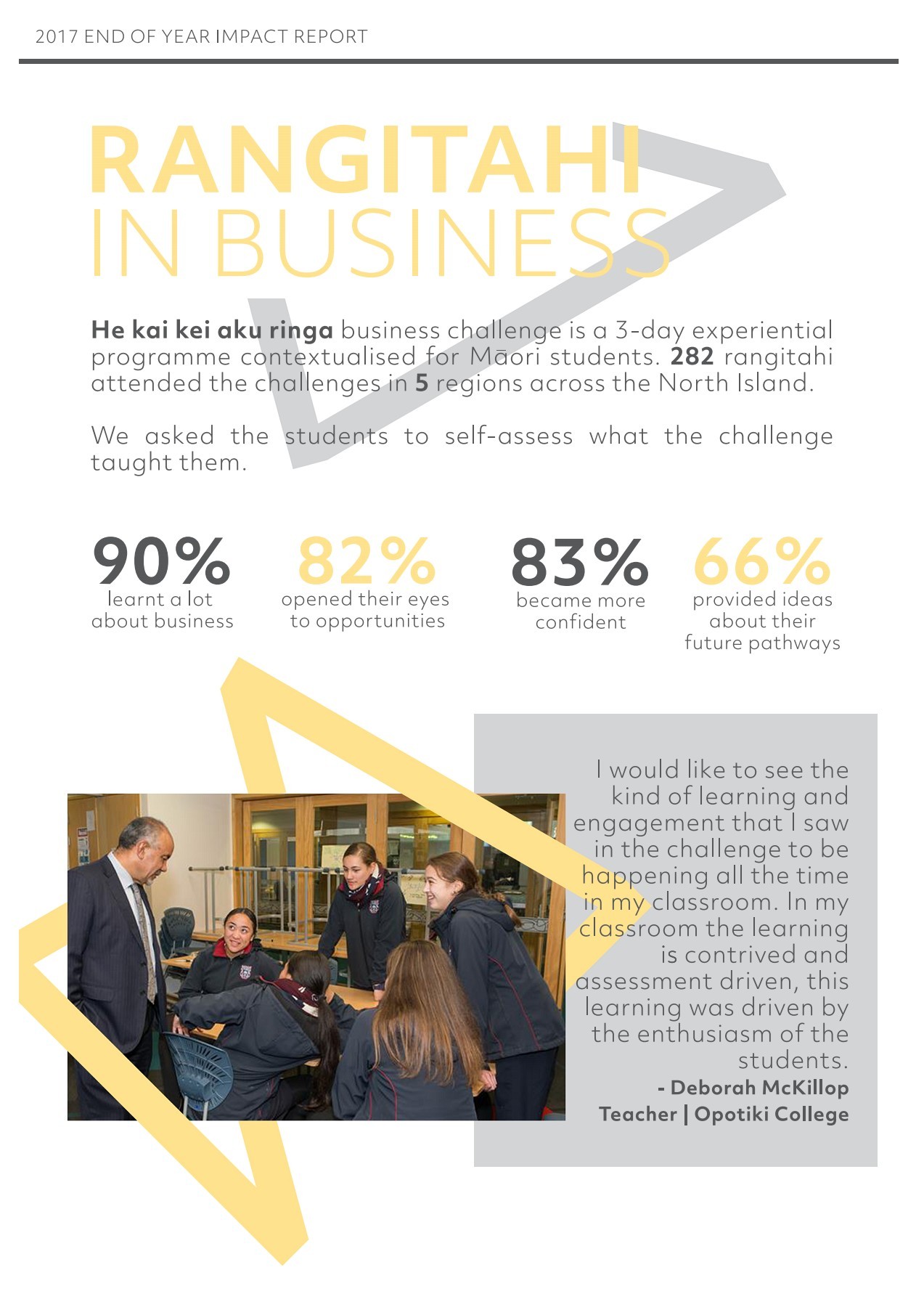 Young Enterprise End of Year Impact Report 2017 - stephanie.benseman ...