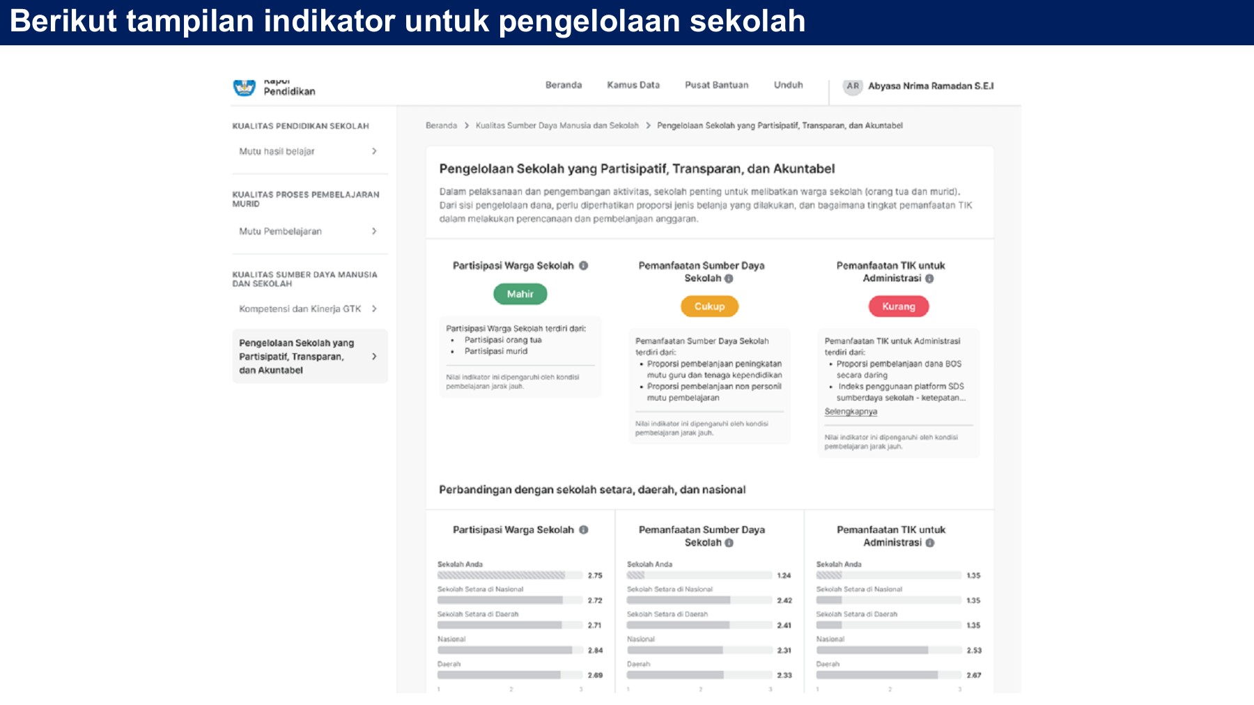 6_Platform_Rapor_Pendidikan - wardi yono - Kaca 15 | PDF Online | PubHTML5