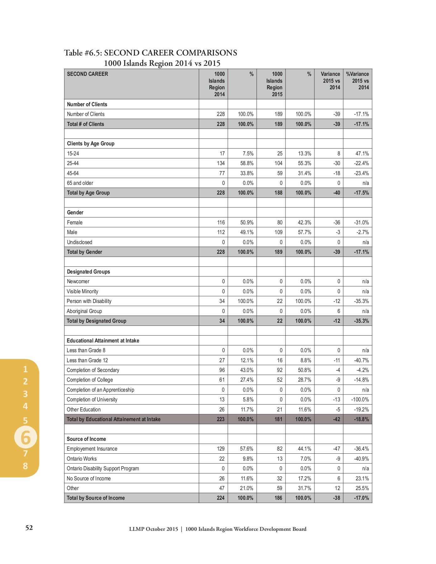 1000 Islands Workforce Development Report English - gail.f.bradley ...