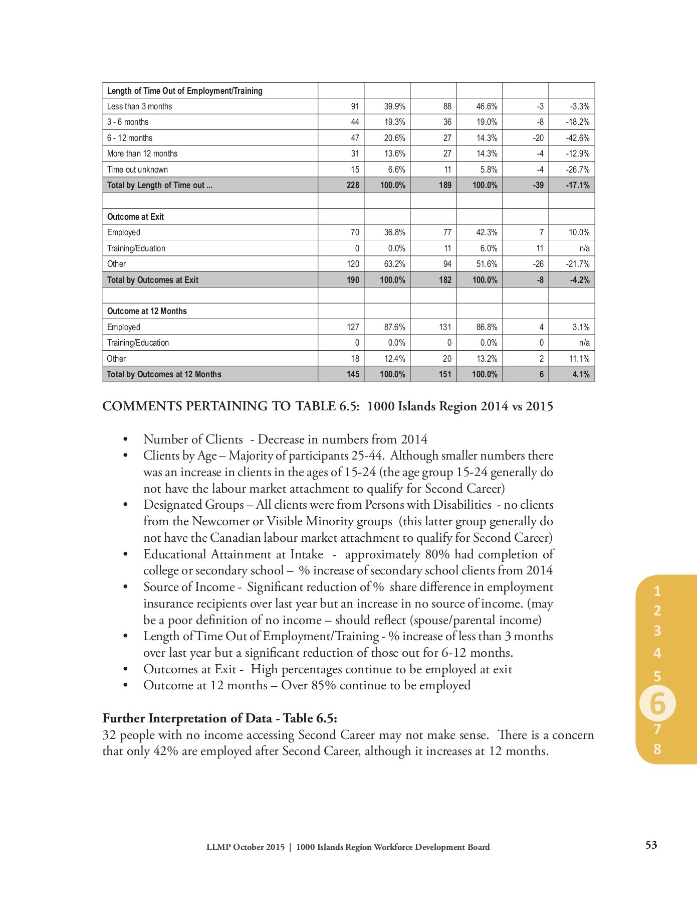 1000 Islands Workforce Development Report English - gail.f.bradley ...