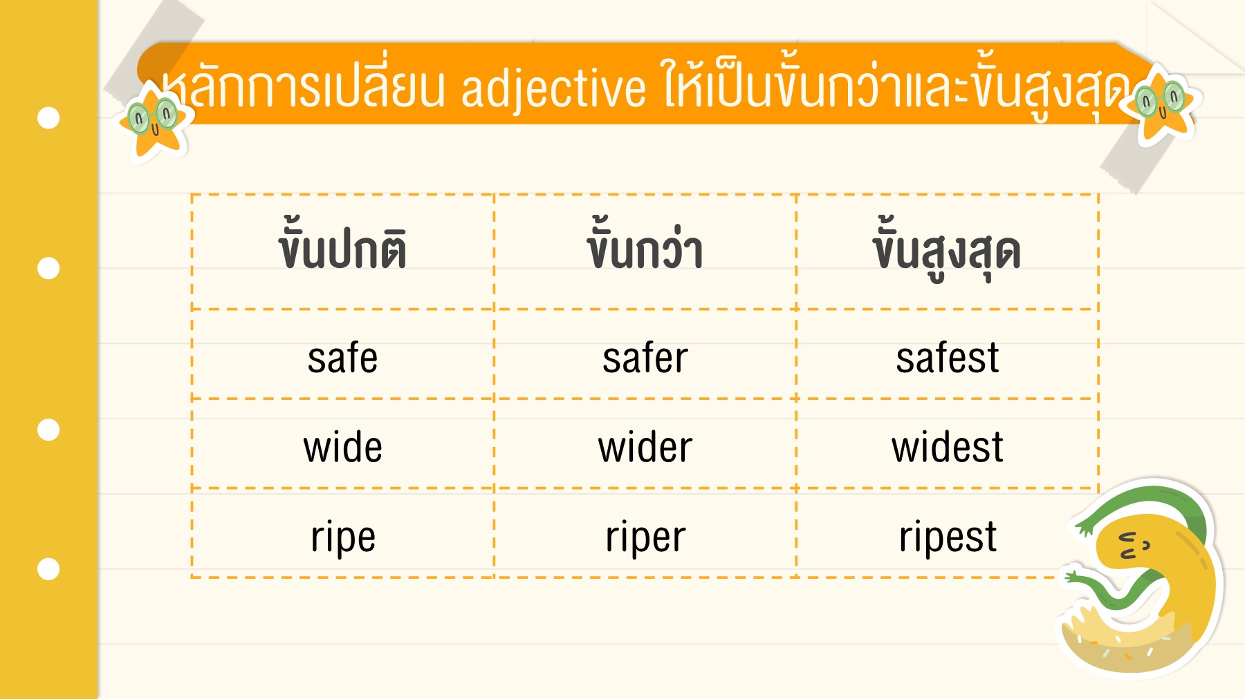 E-Book Comparison of Adjective - Teacher.Orawan Pudmon - หน้าหนังสือ 9 ...