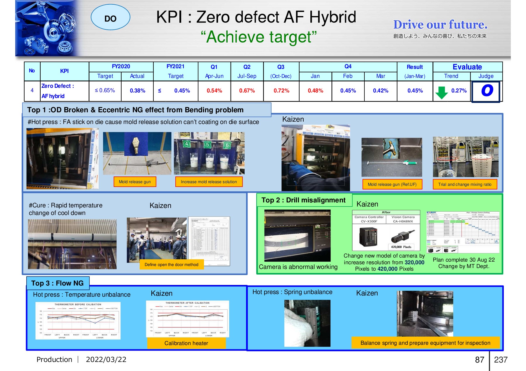 Q4-2021 MRW E-book_ All dept P1 - P237 - EXEDY Friction Material EFM ...