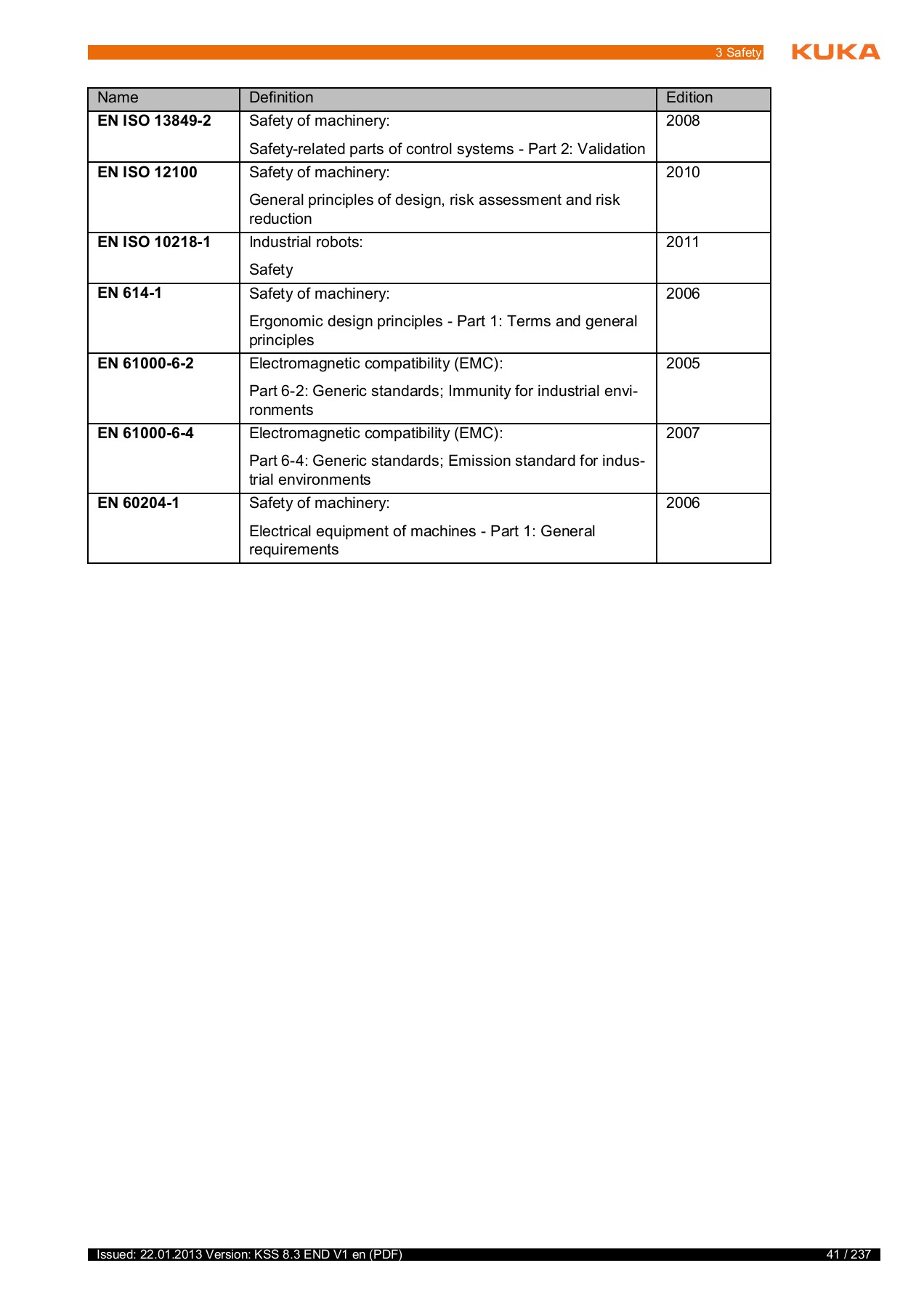 KUKA_System_Software_8.3_RMUTT - sahutsakon supunkong - Page 41 | Flip PDF Online | PubHTML5