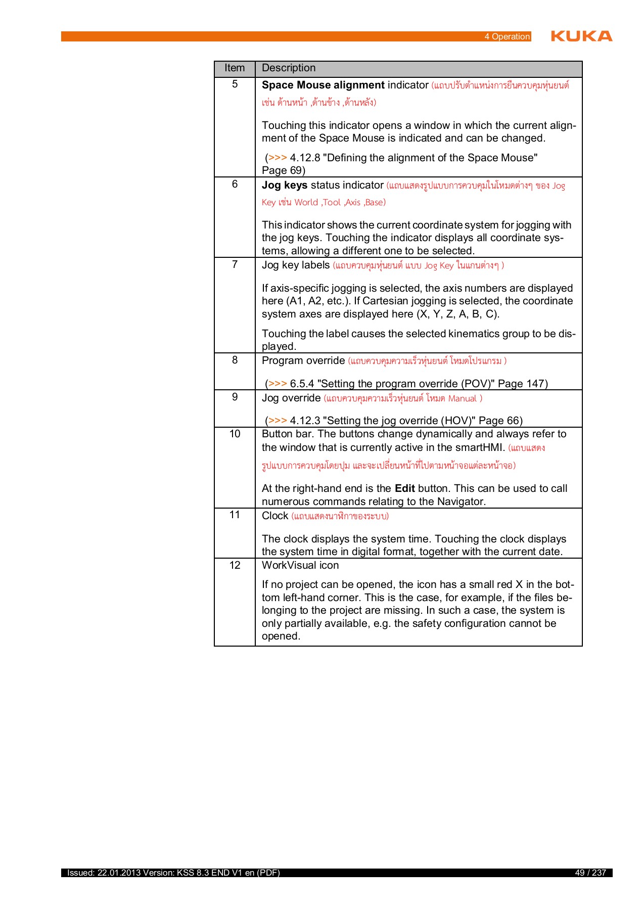 KUKA_System_Software_8.3_RMUTT - sahutsakon supunkong - Page 49 | Flip PDF Online | PubHTML5